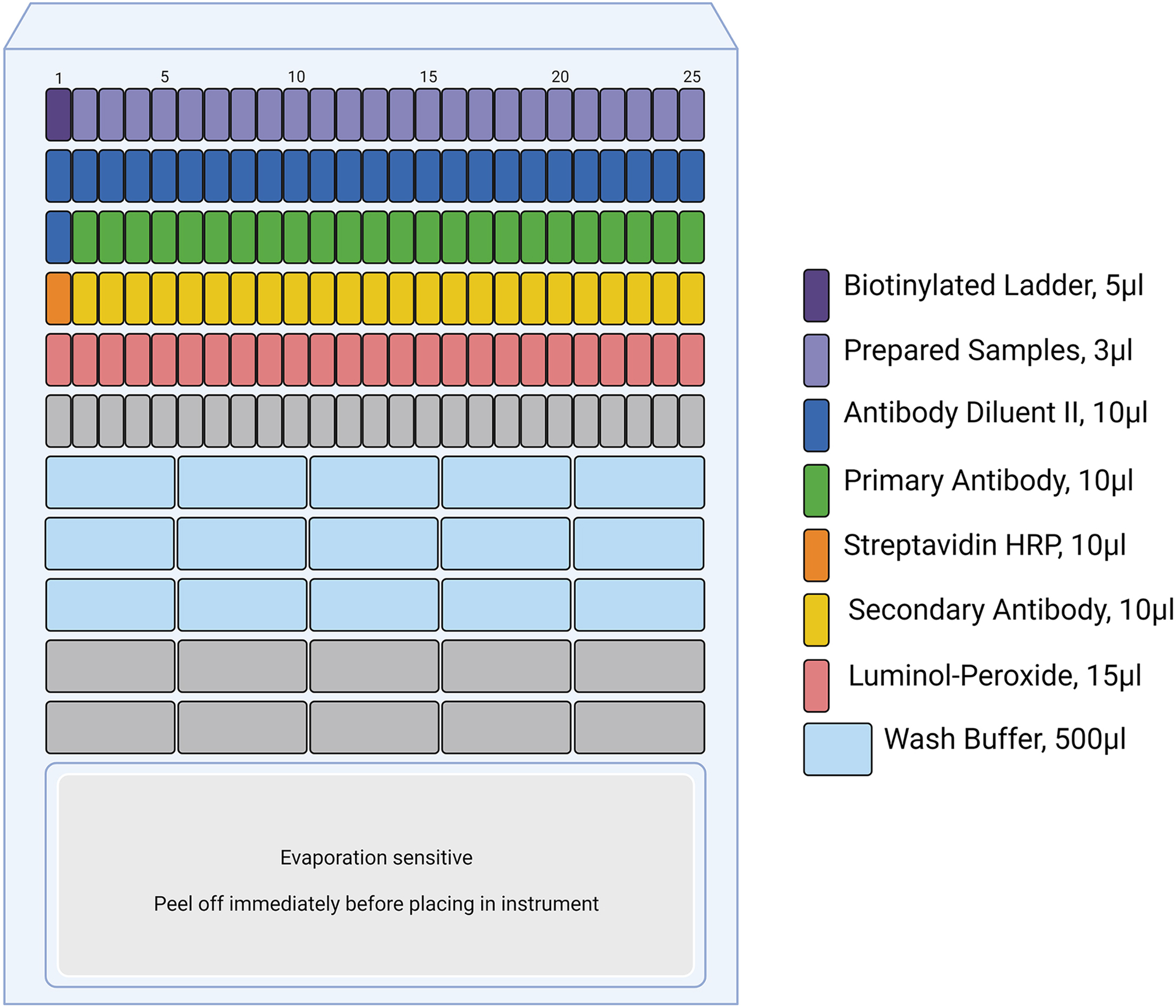 Cell Press: STAR Protocols