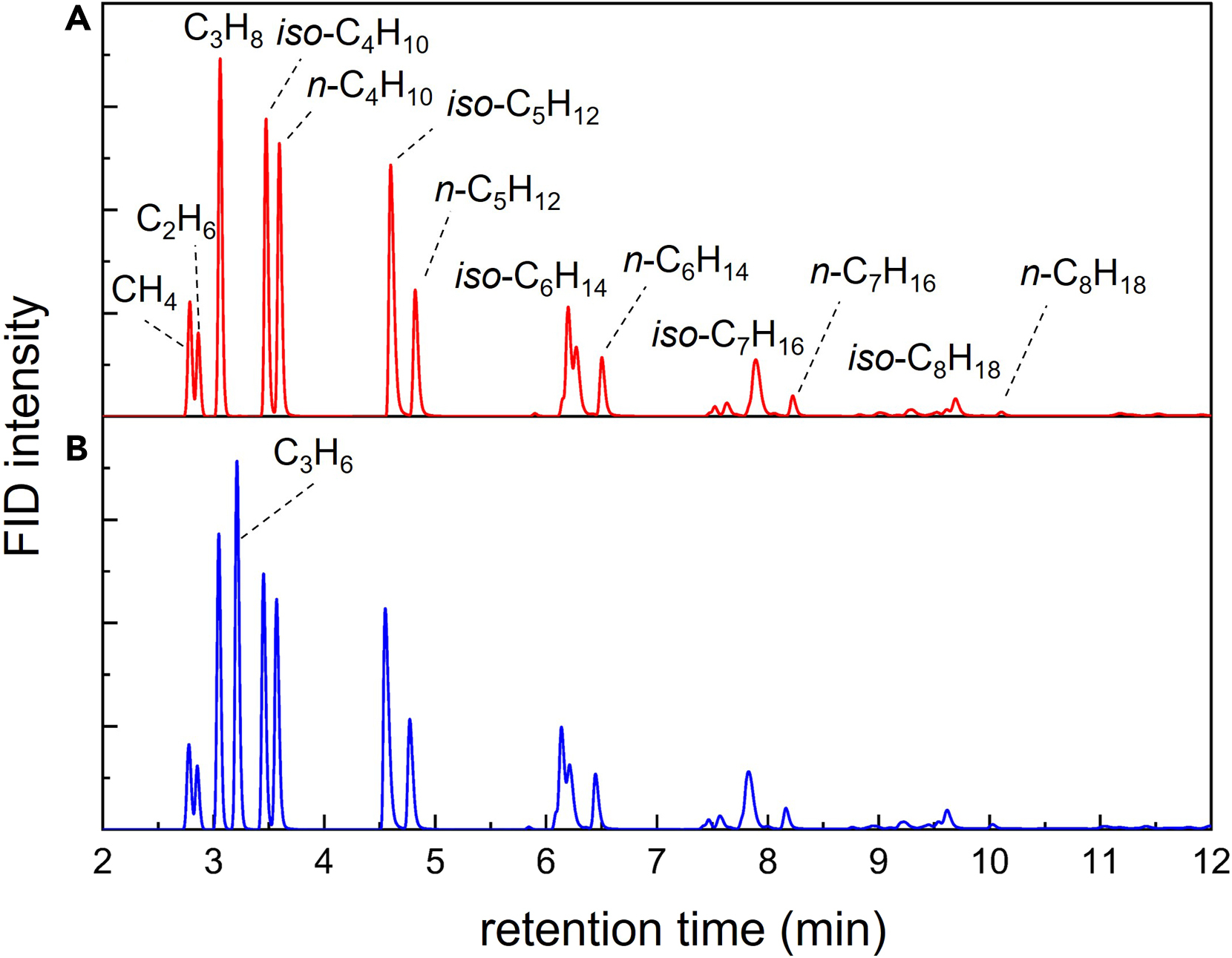 Cell Press: STAR Protocols
