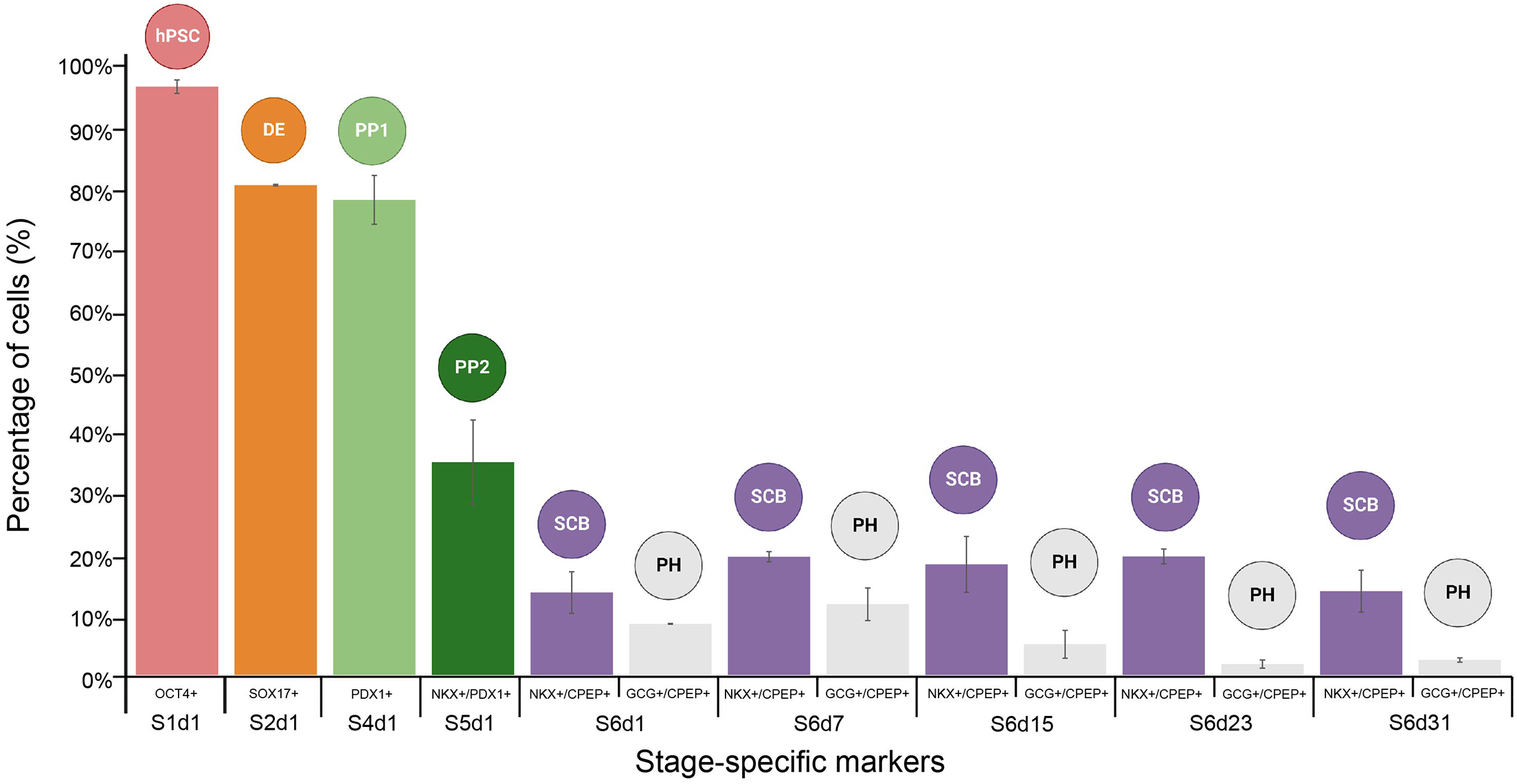 Cell Press: STAR Protocols