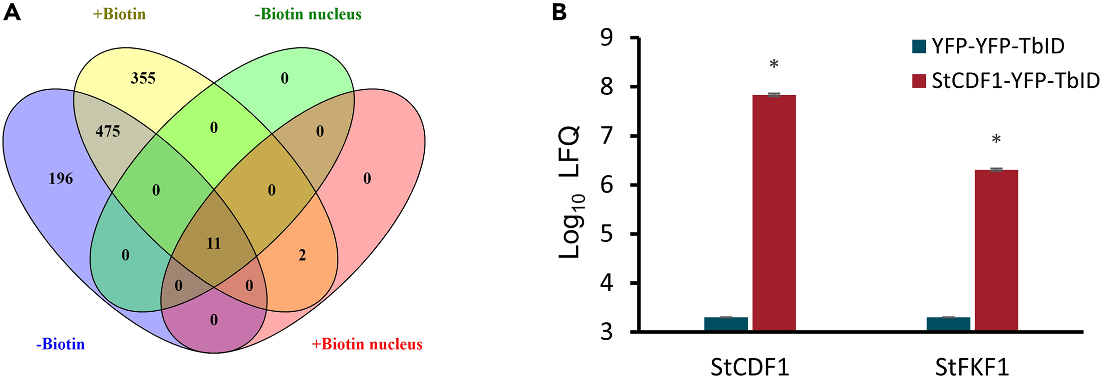 Cell Press: STAR Protocols