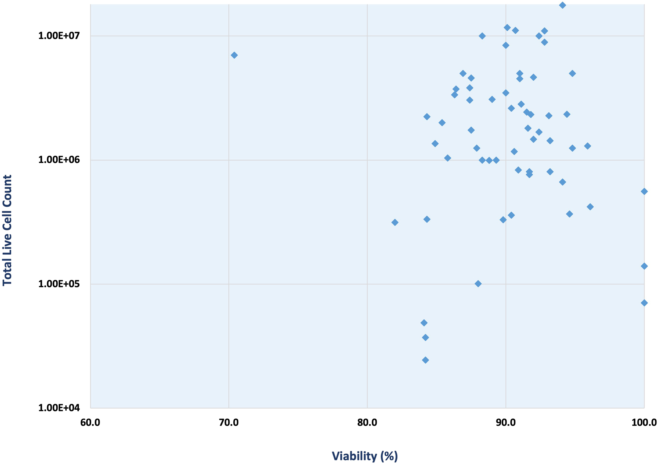 Cell Press: STAR Protocols