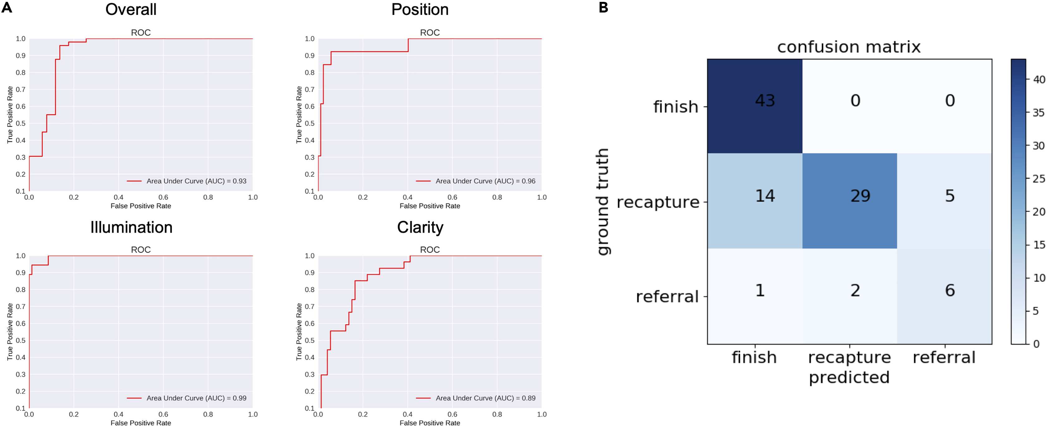 Cell Press: STAR Protocols