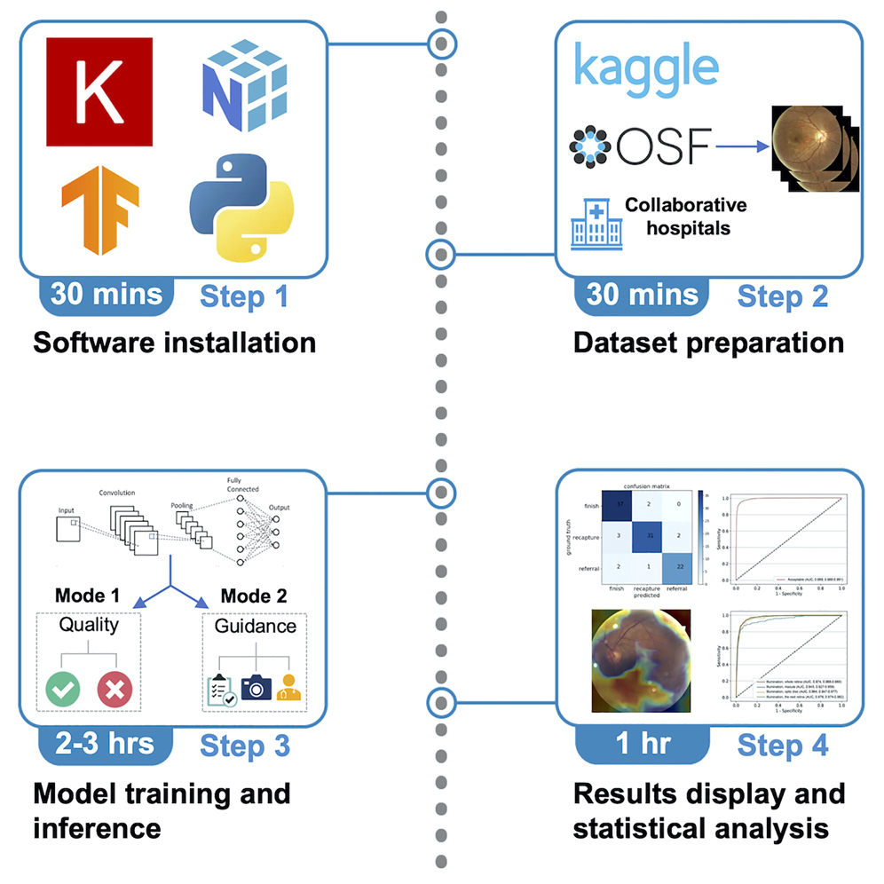Cell Press: STAR Protocols