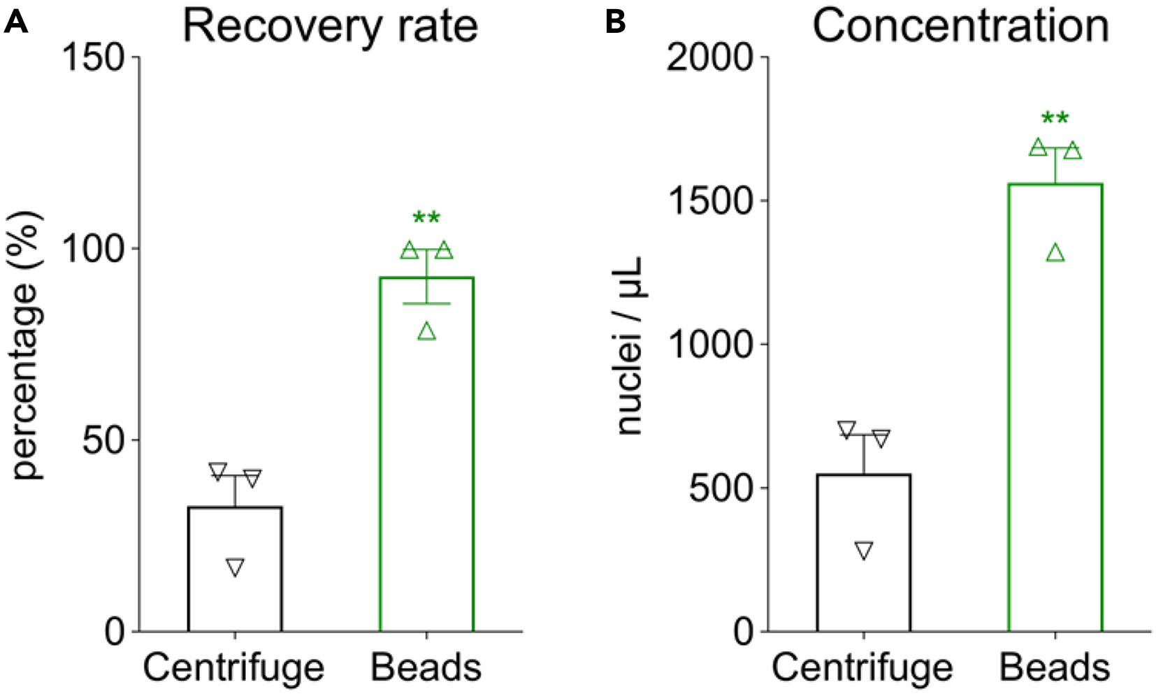 Cell Press: STAR Protocols