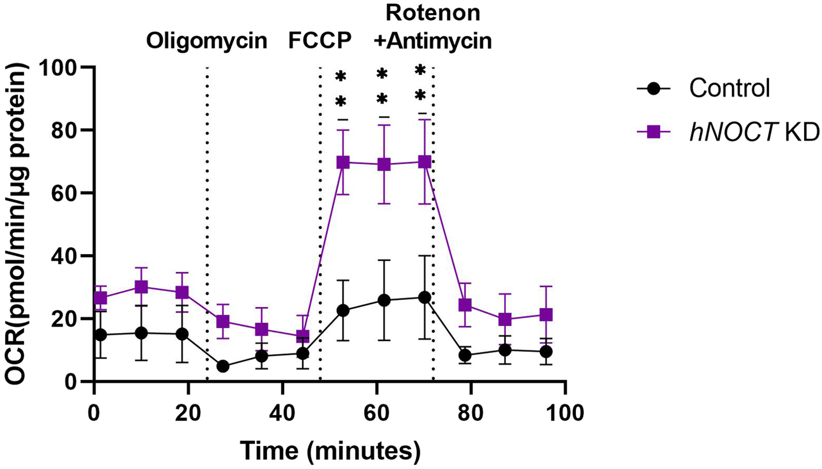 Cell Press: STAR Protocols