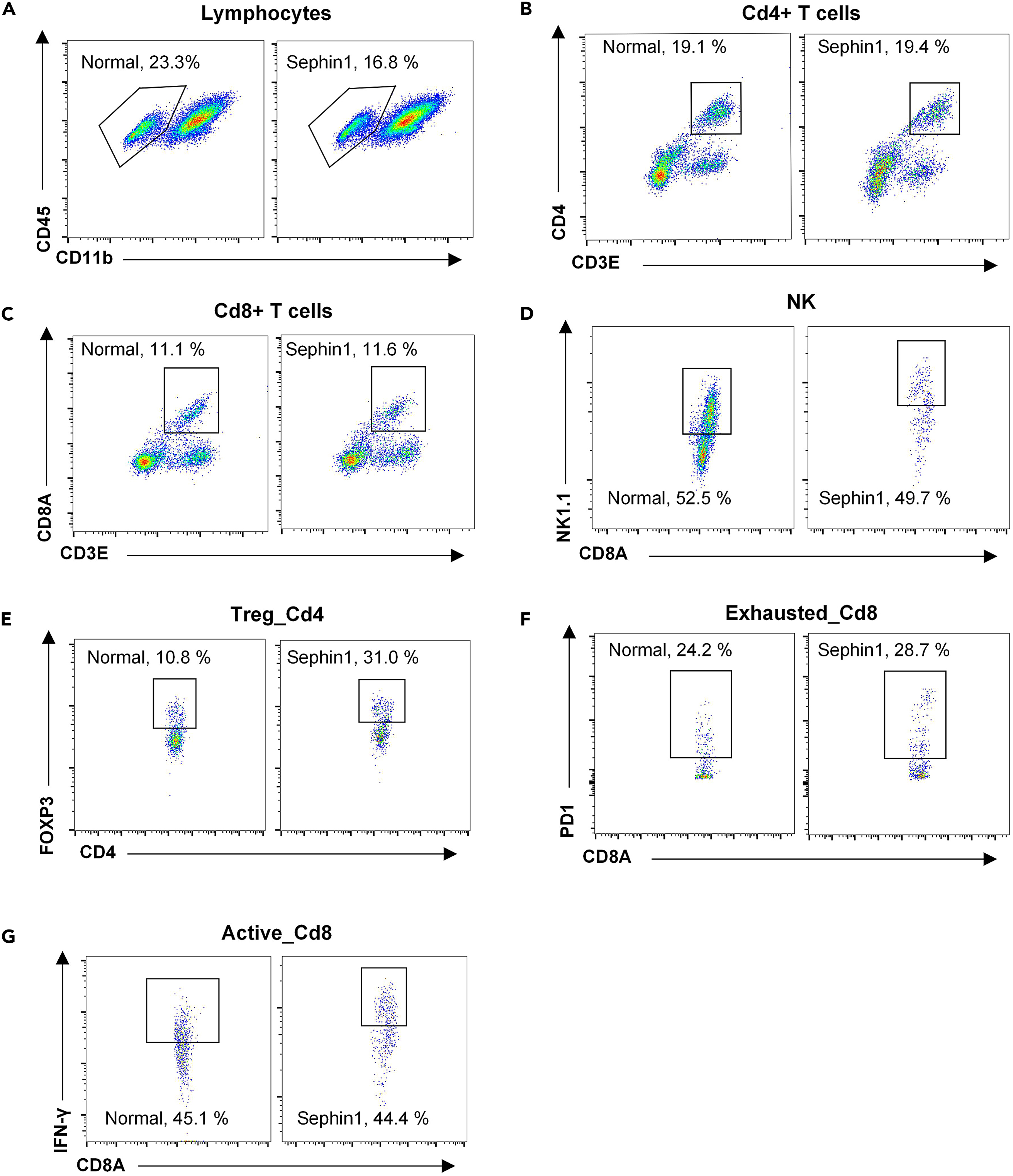 Cell Press: STAR Protocols
