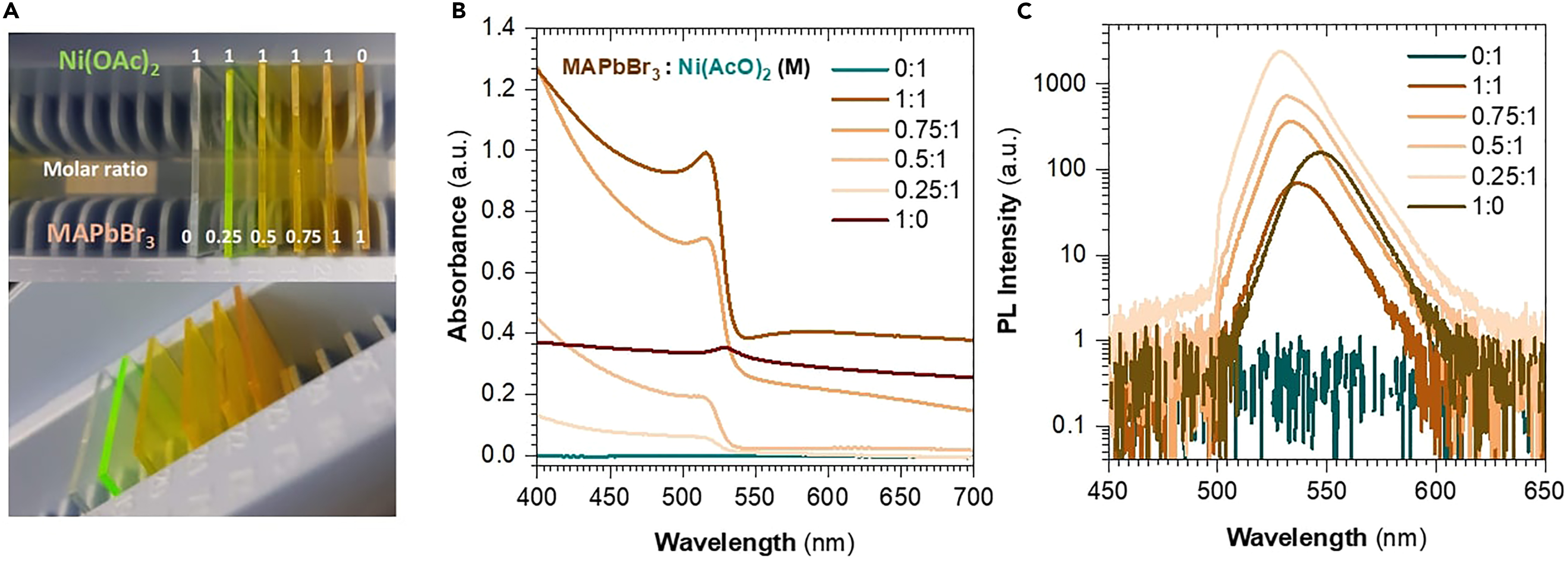Cell Press: STAR Protocols