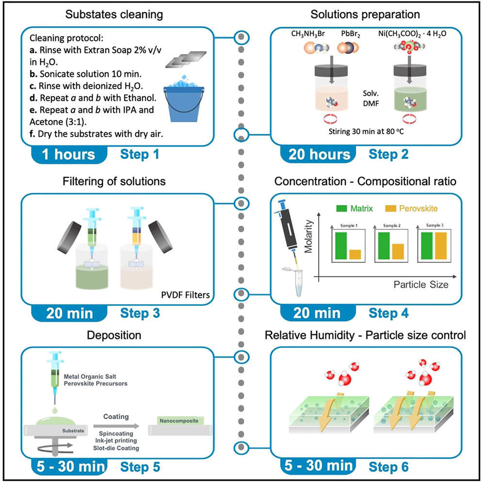Cell Press: STAR Protocols