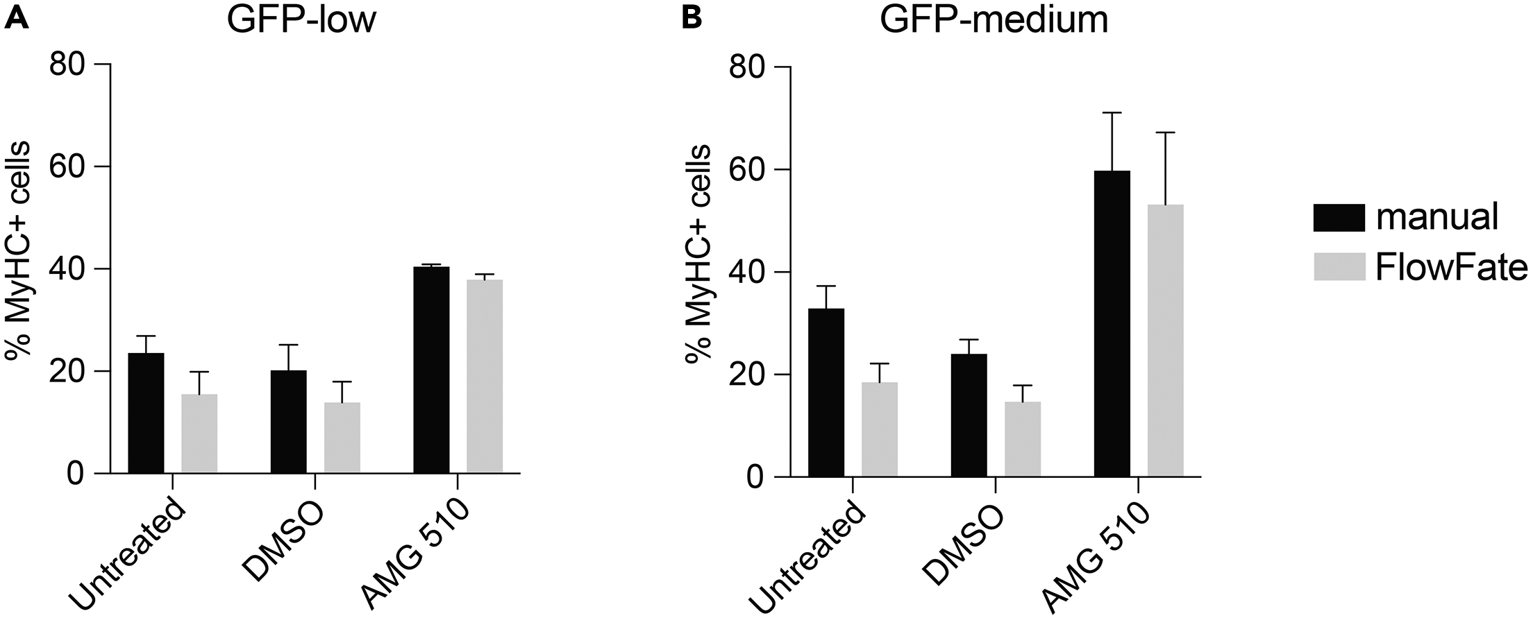 Cell Press: STAR Protocols