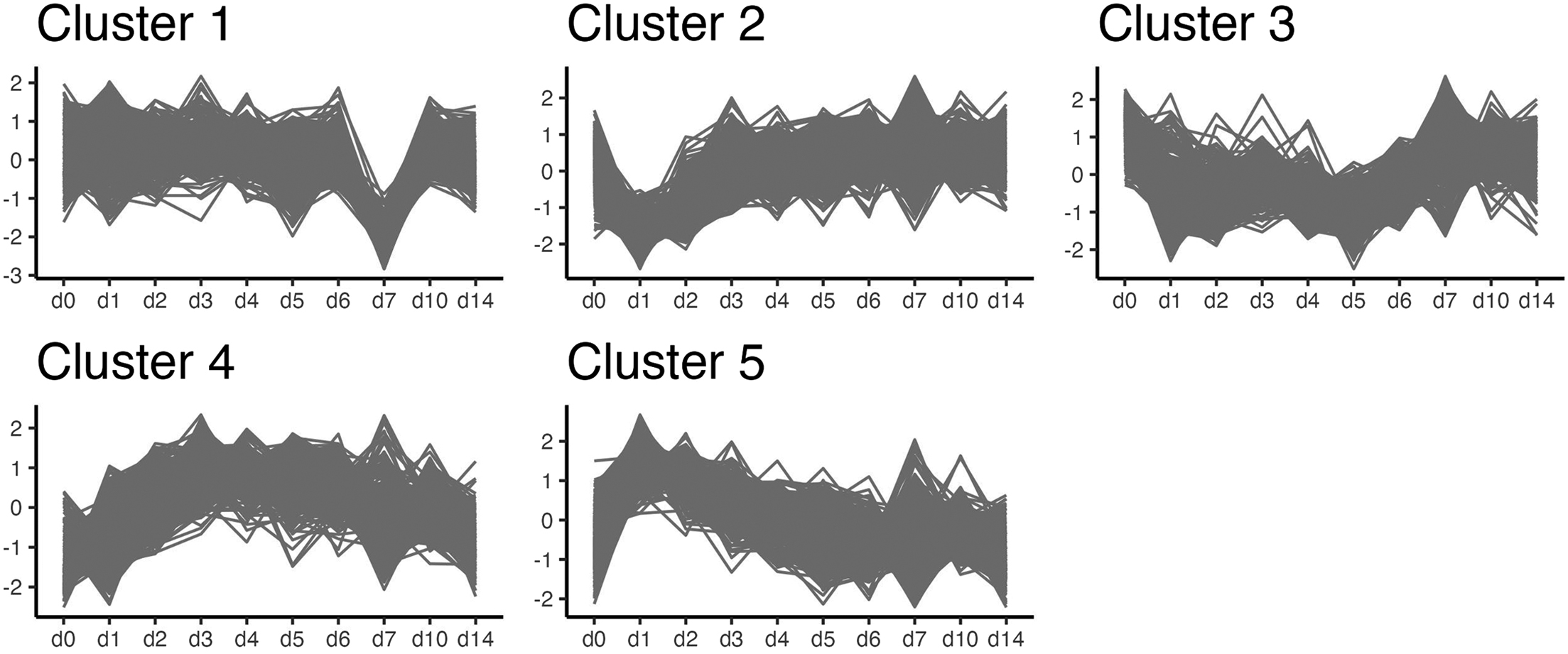 Cell Press: STAR Protocols