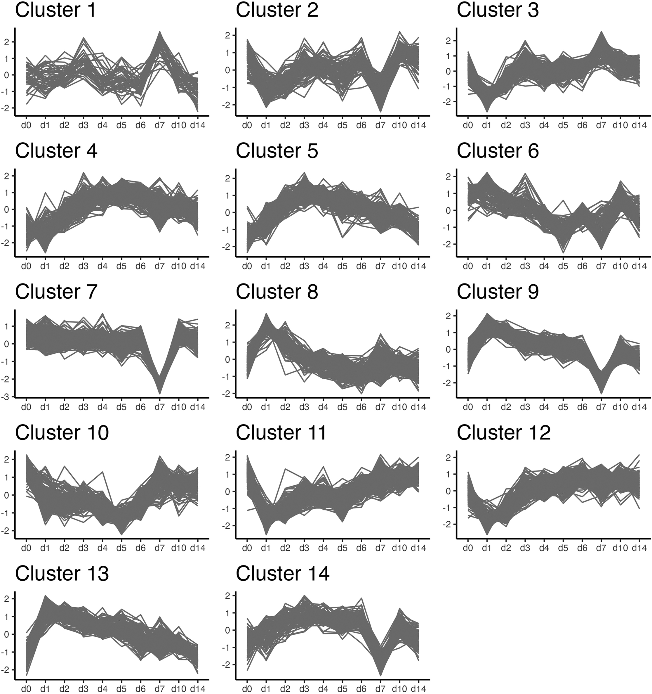 Cell Press: STAR Protocols