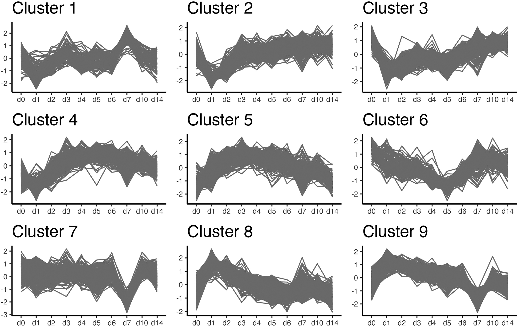 Cell Press: STAR Protocols
