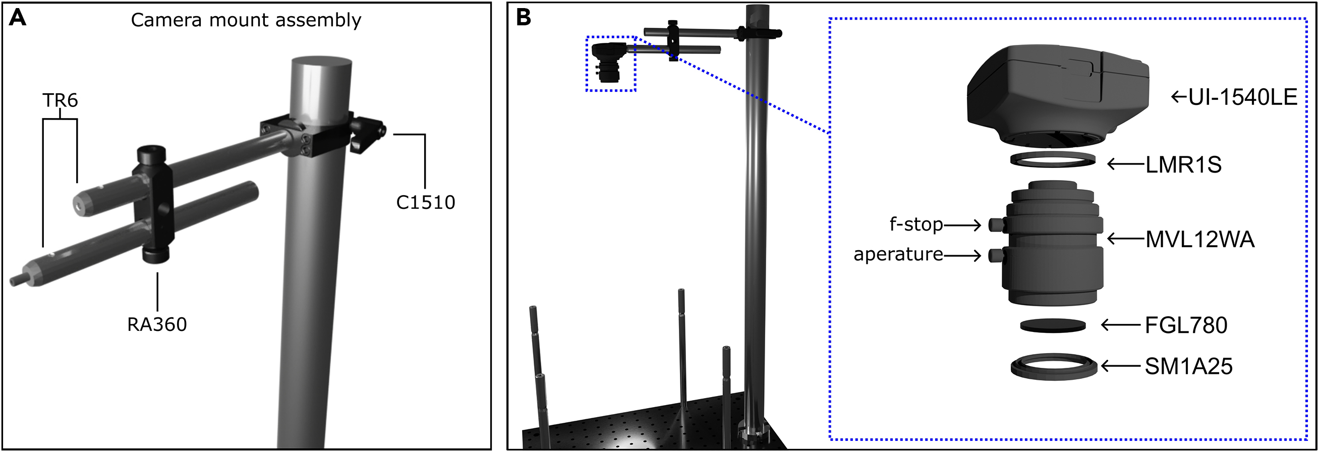 Cell Press: STAR Protocols