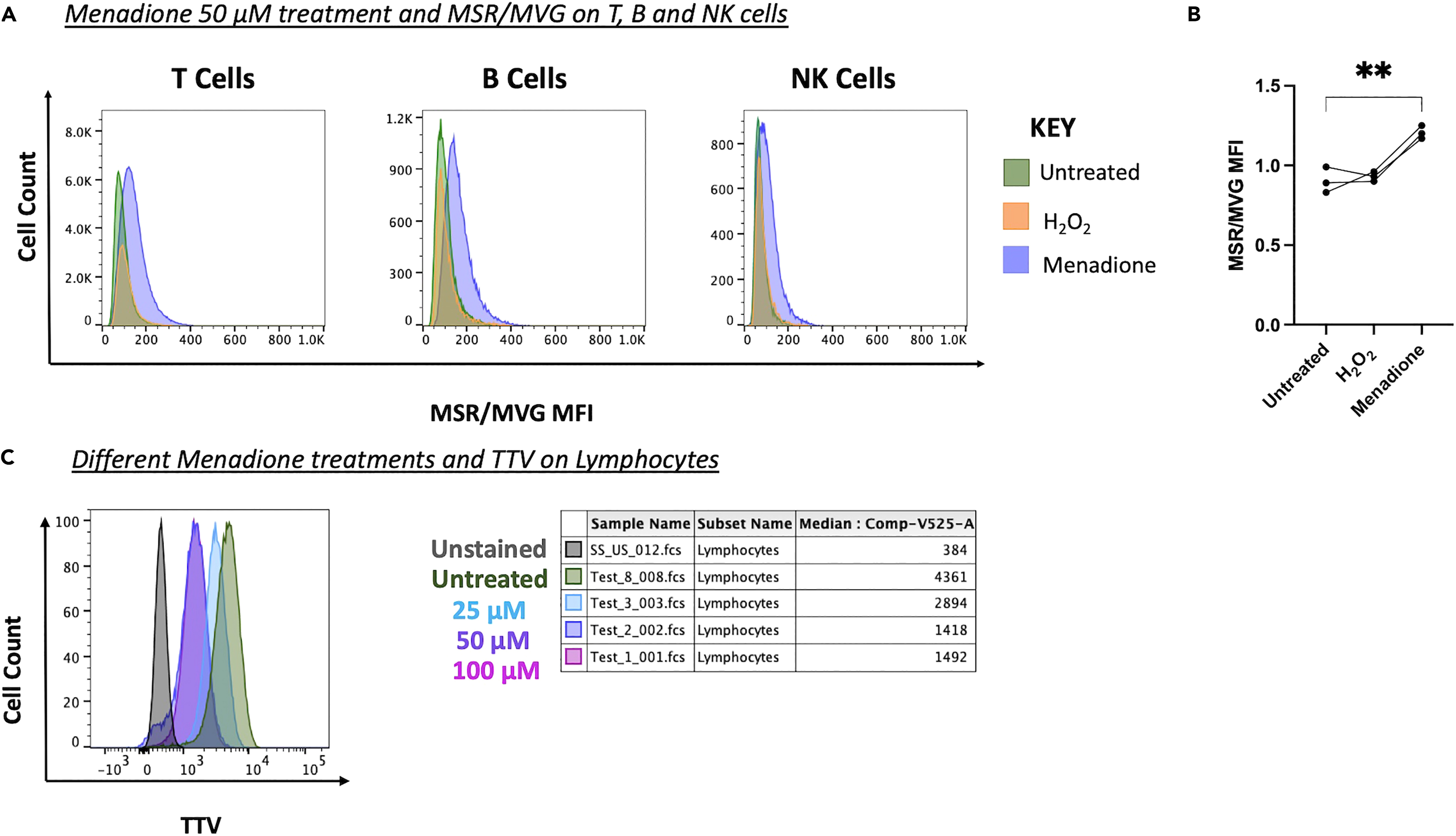 Cell Press: STAR Protocols