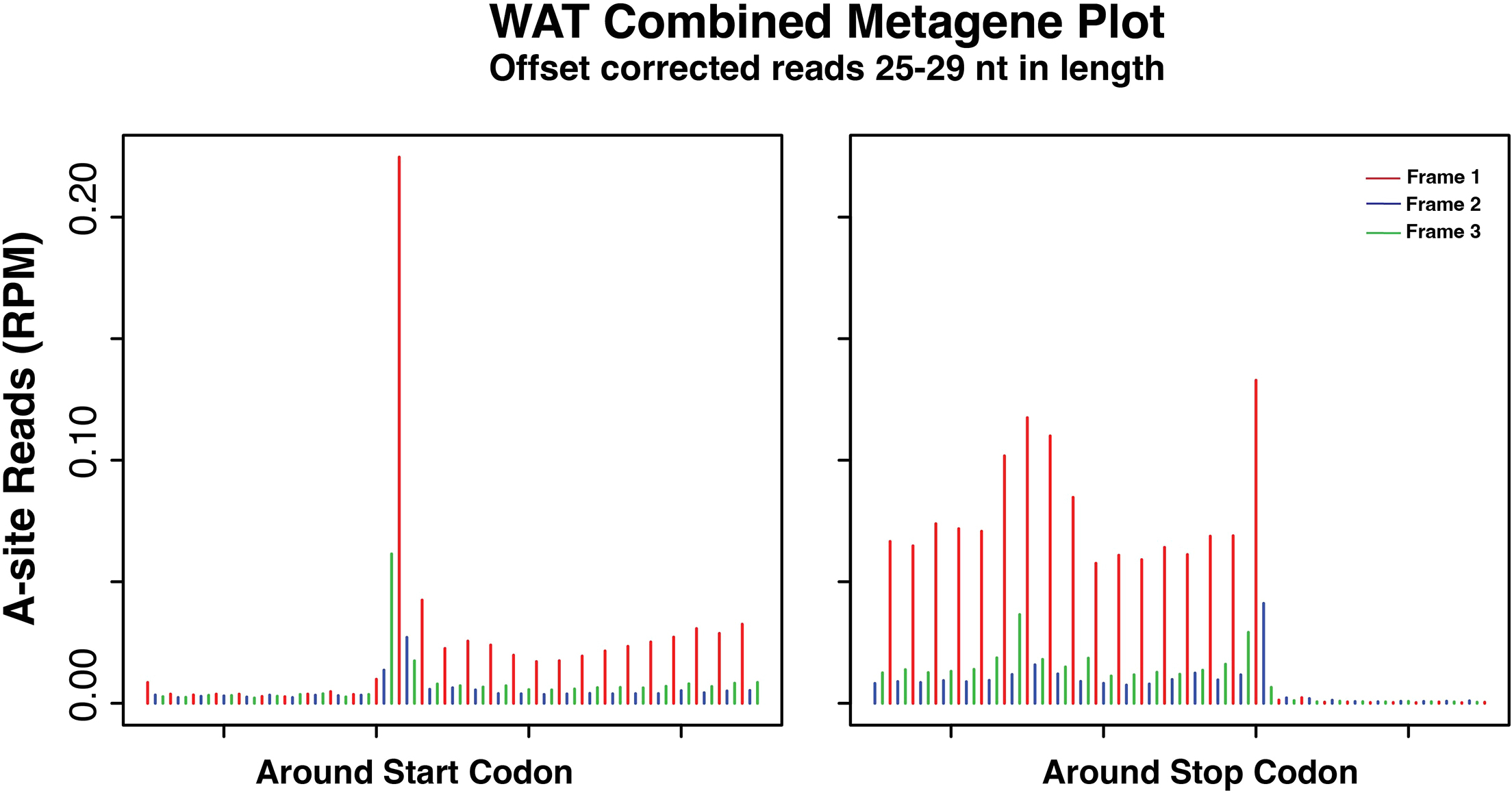 Cell Press: STAR Protocols