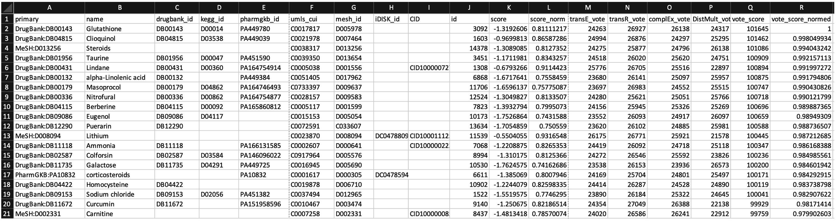 Cell Press: STAR Protocols
