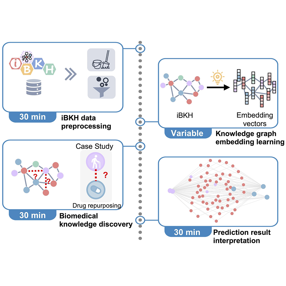 Cell Press: STAR Protocols