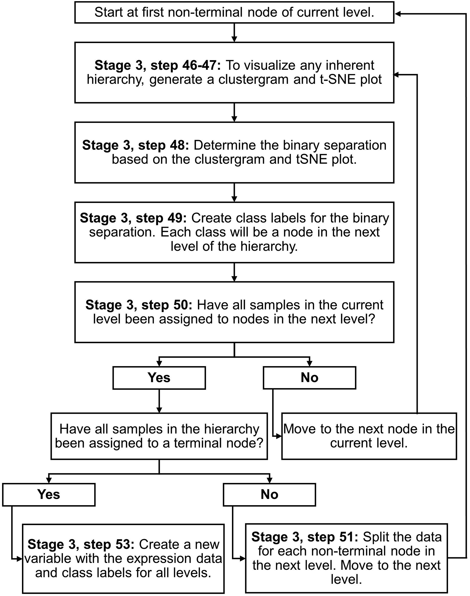 Cell Press: STAR Protocols