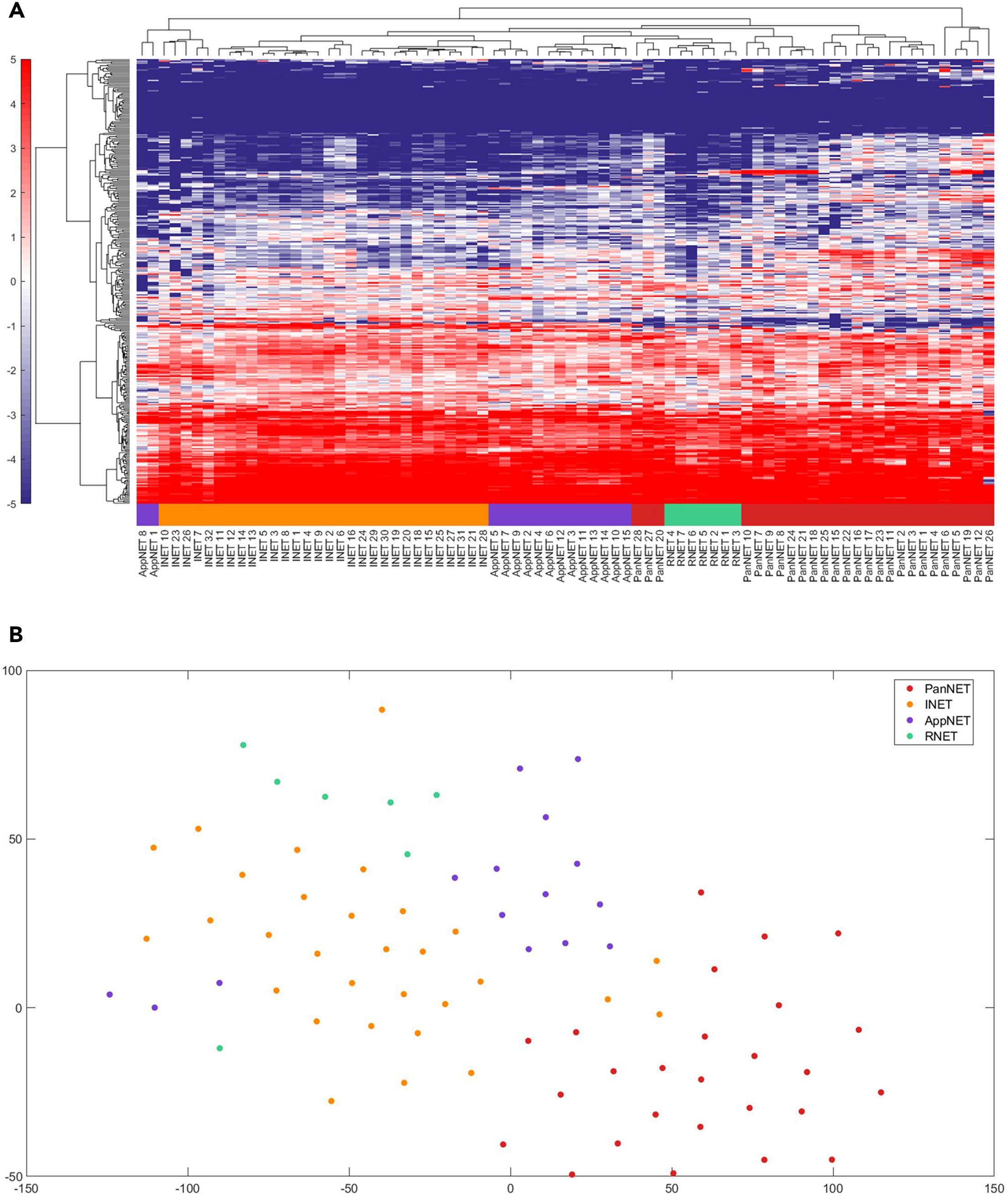 Cell Press: STAR Protocols