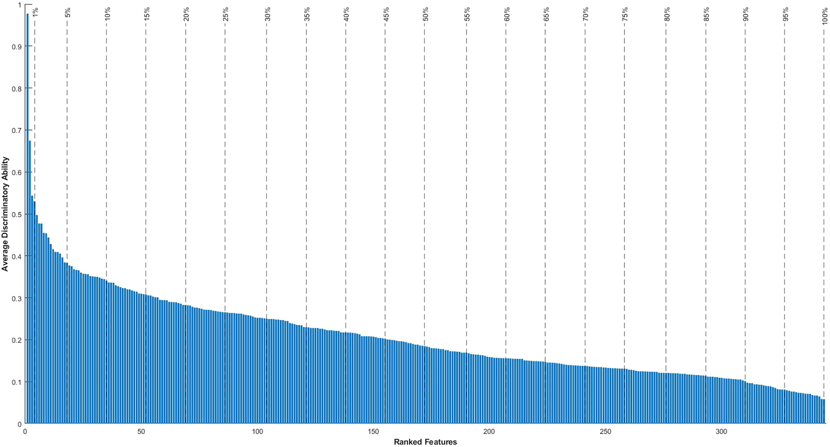 Cell Press: STAR Protocols