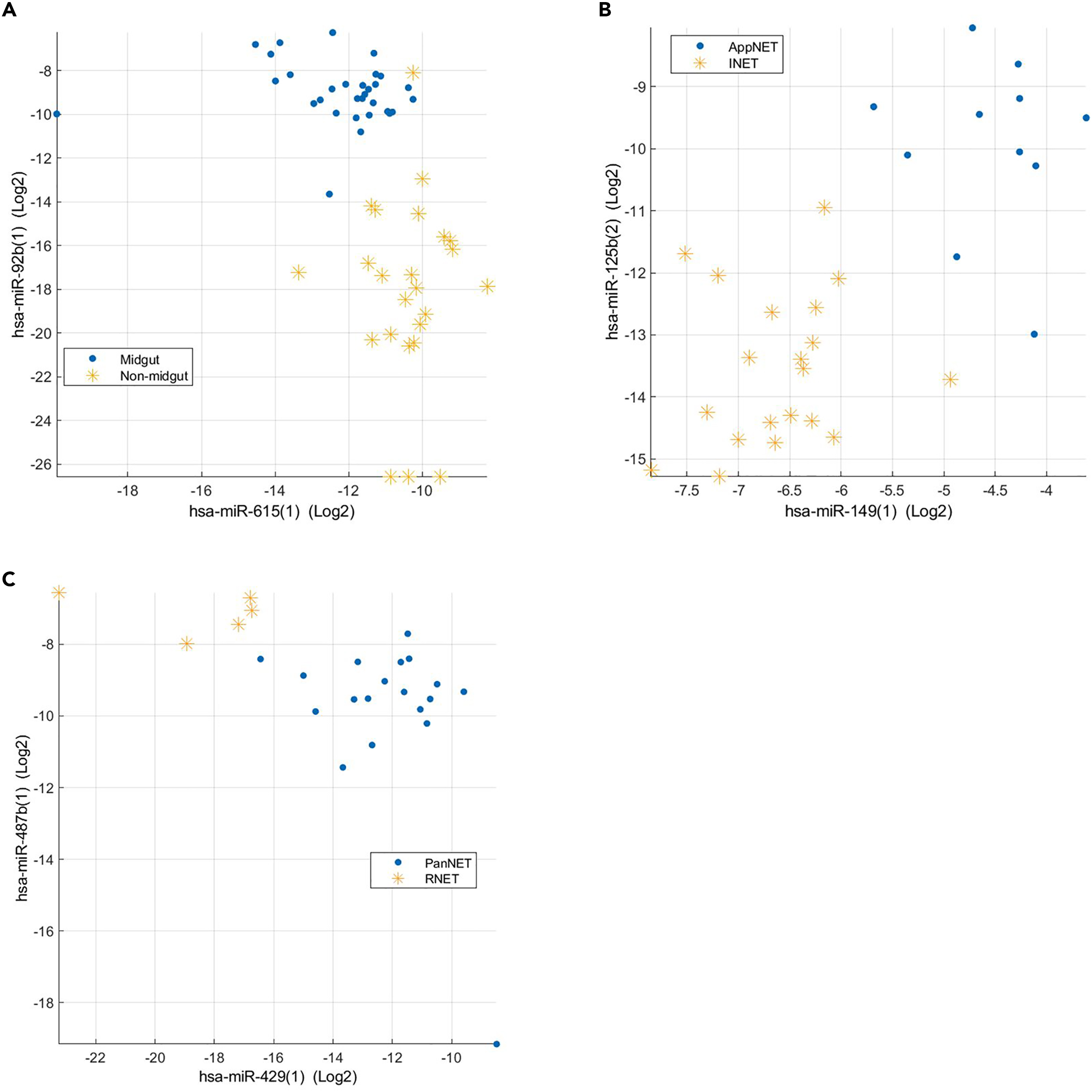 Cell Press: STAR Protocols