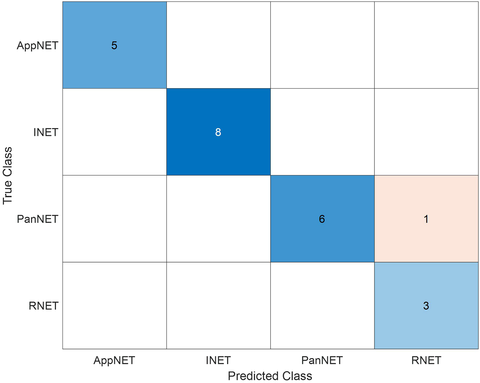 Cell Press: STAR Protocols