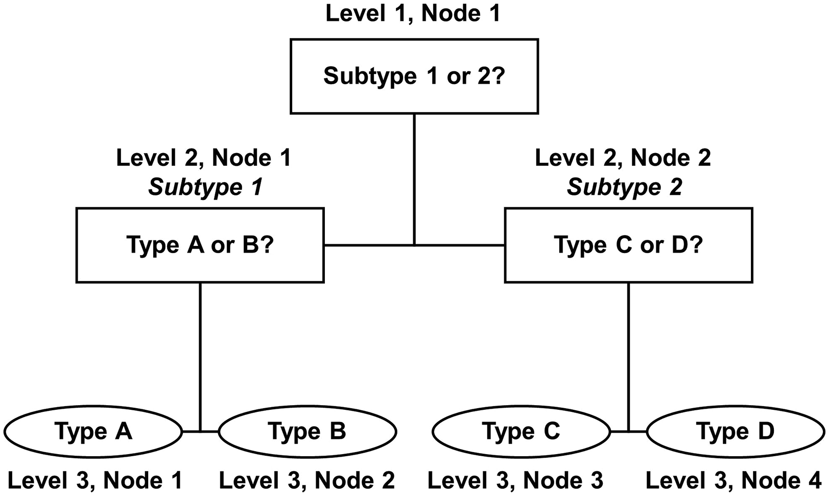 Cell Press: STAR Protocols