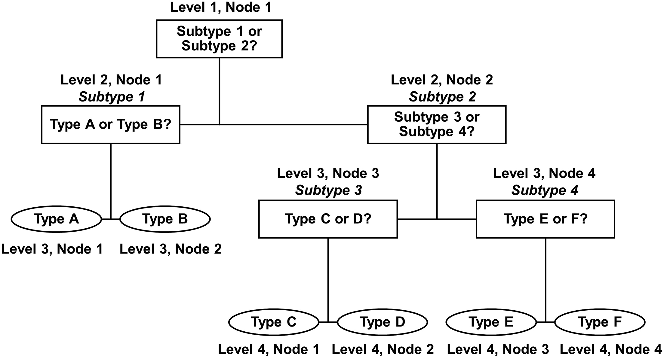 Cell Press: STAR Protocols