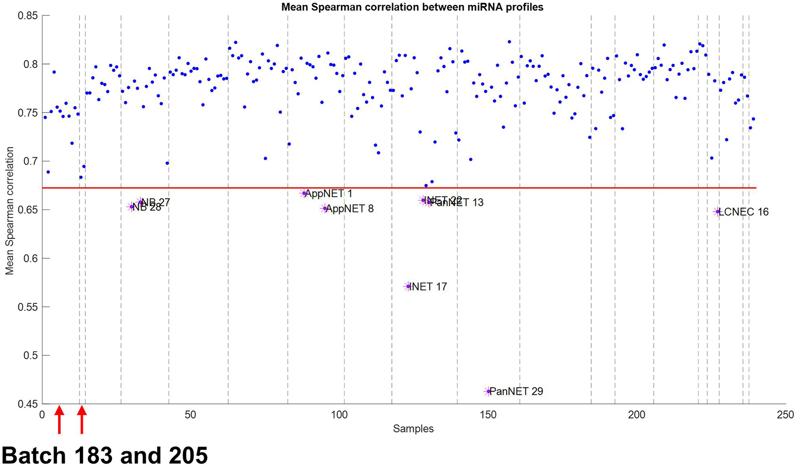 Cell Press: STAR Protocols