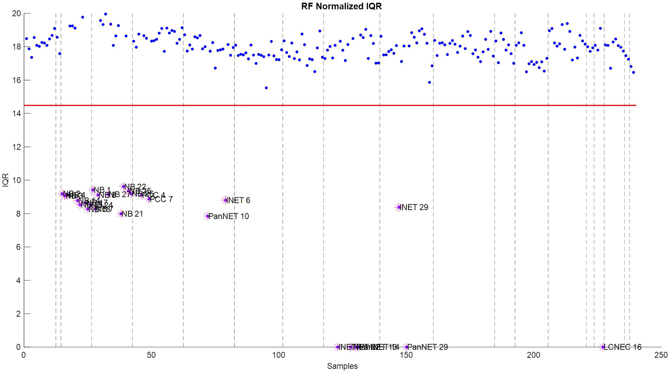 Cell Press: STAR Protocols