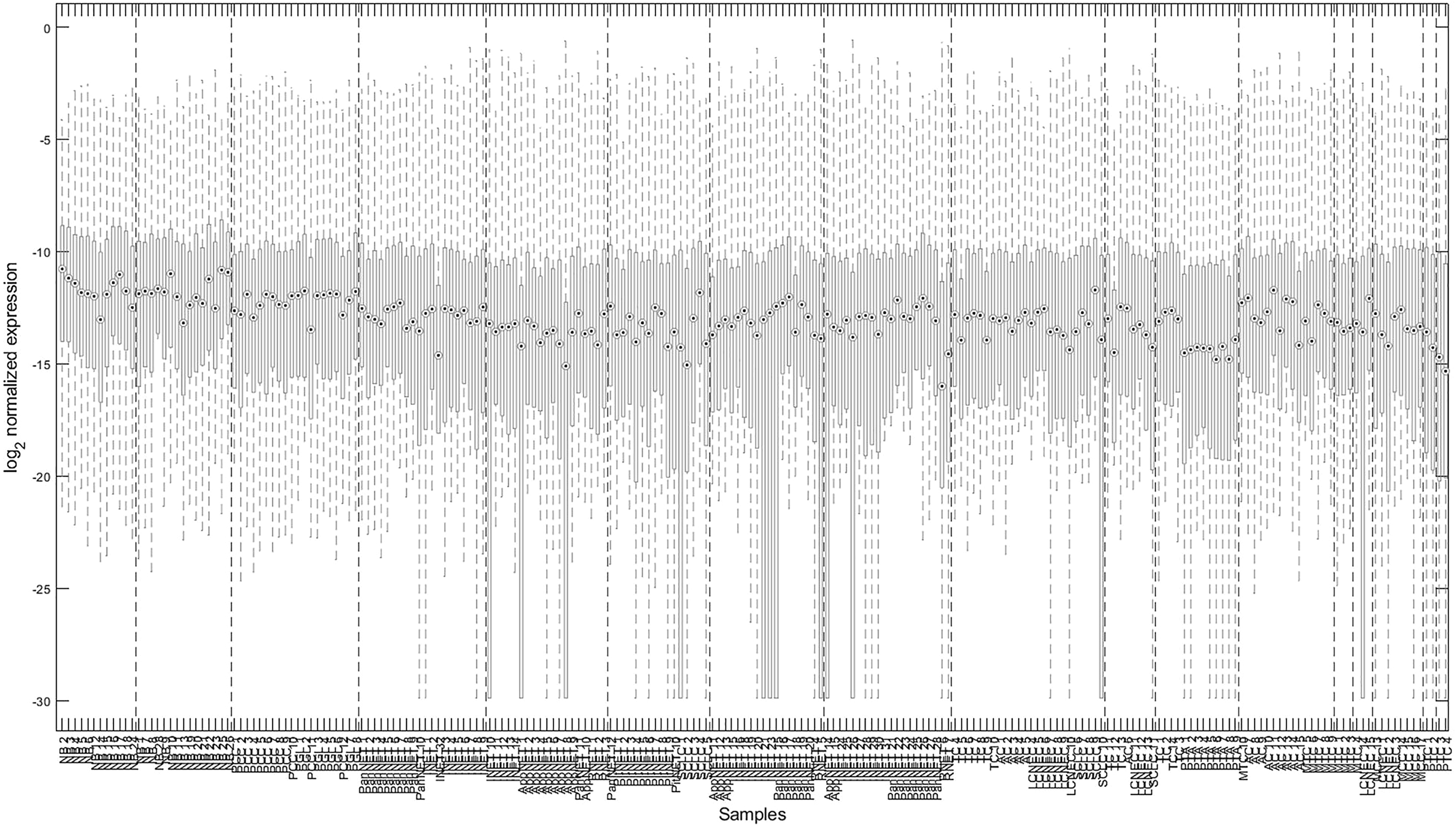 Cell Press: STAR Protocols