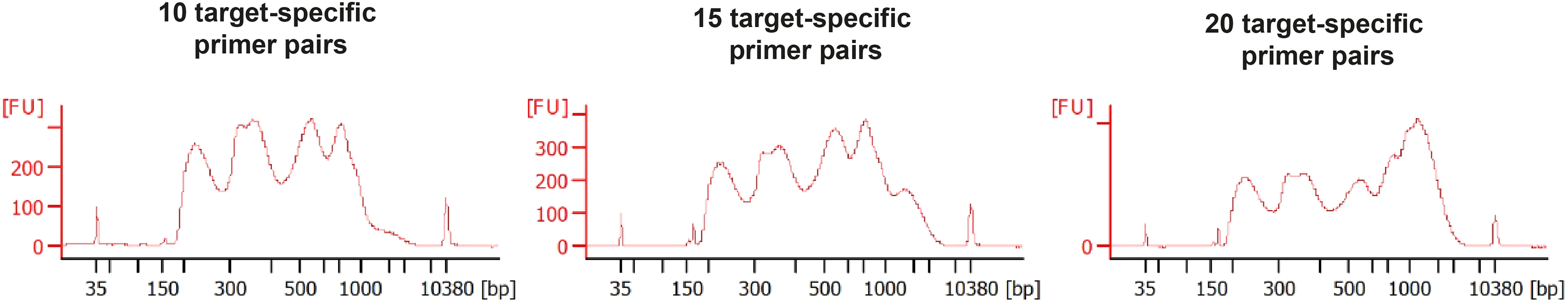 Cell Press: STAR Protocols