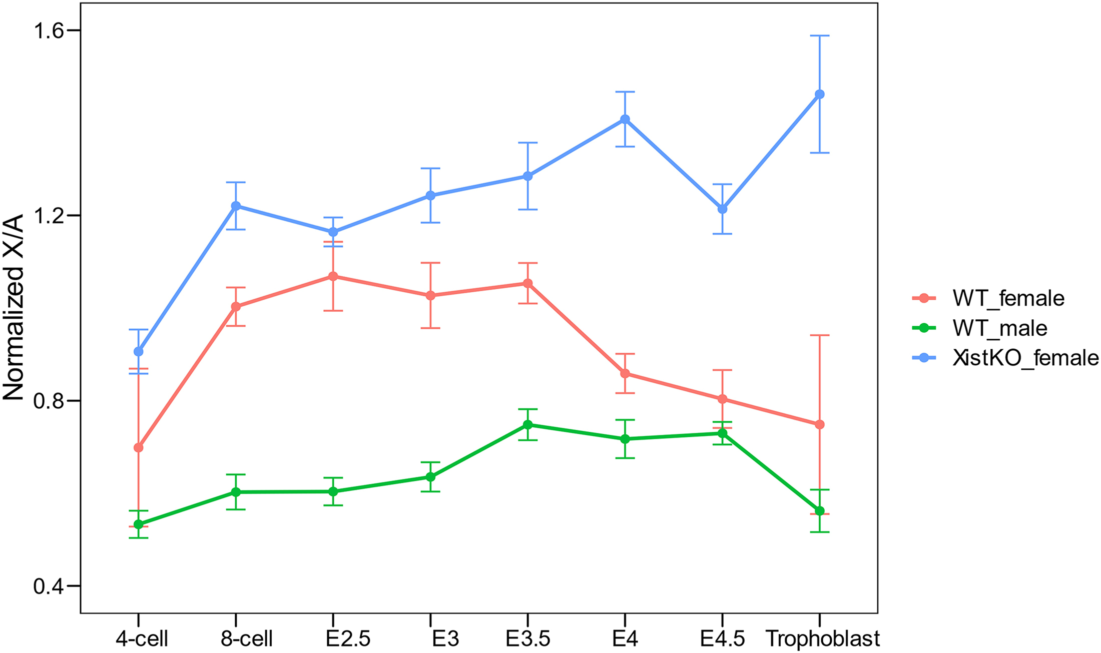 Cell Press: STAR Protocols