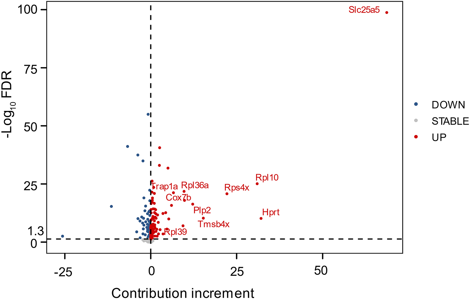 Cell Press: STAR Protocols