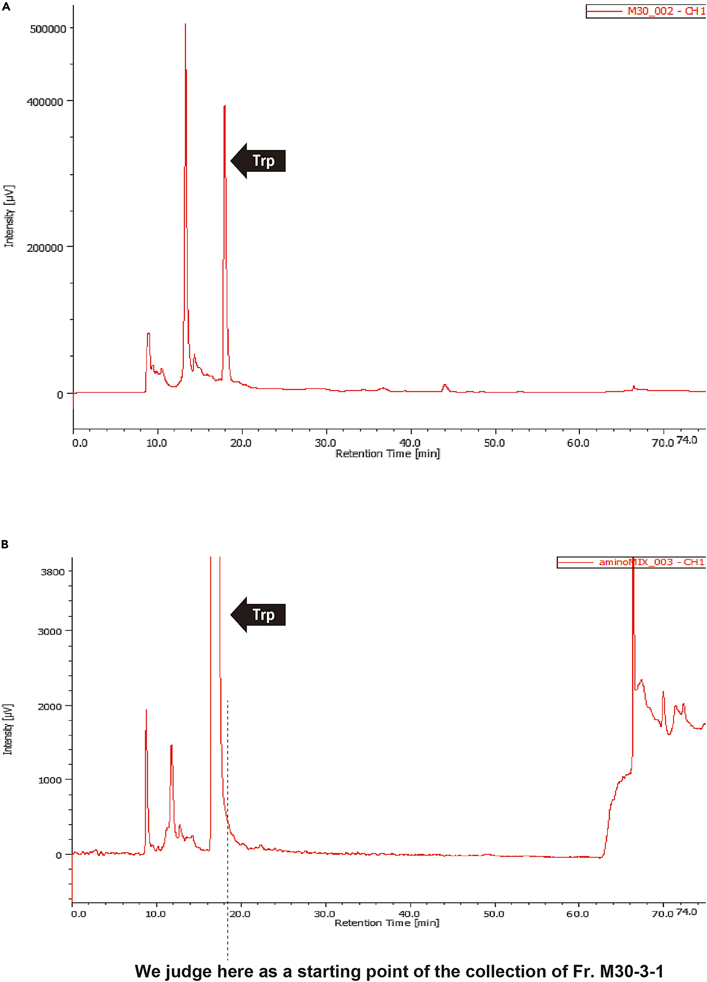 Cell Press Star Protocols