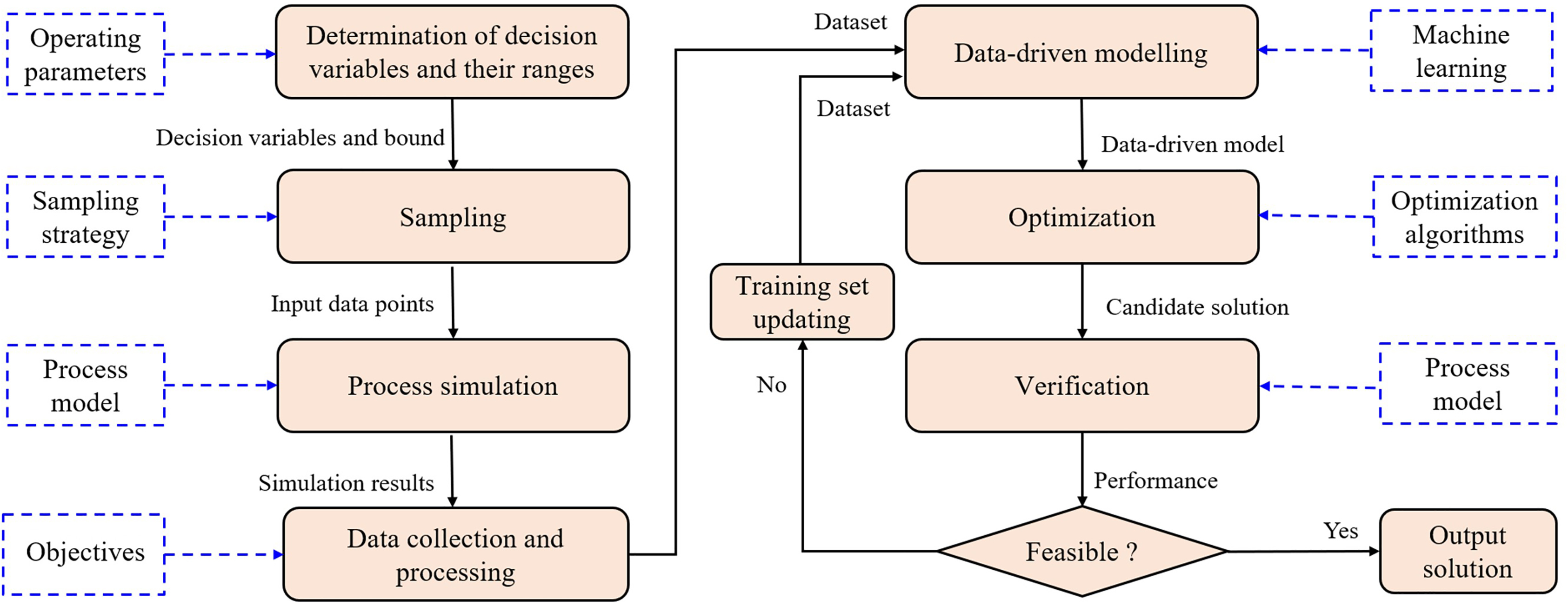 Cell Press: STAR Protocols
