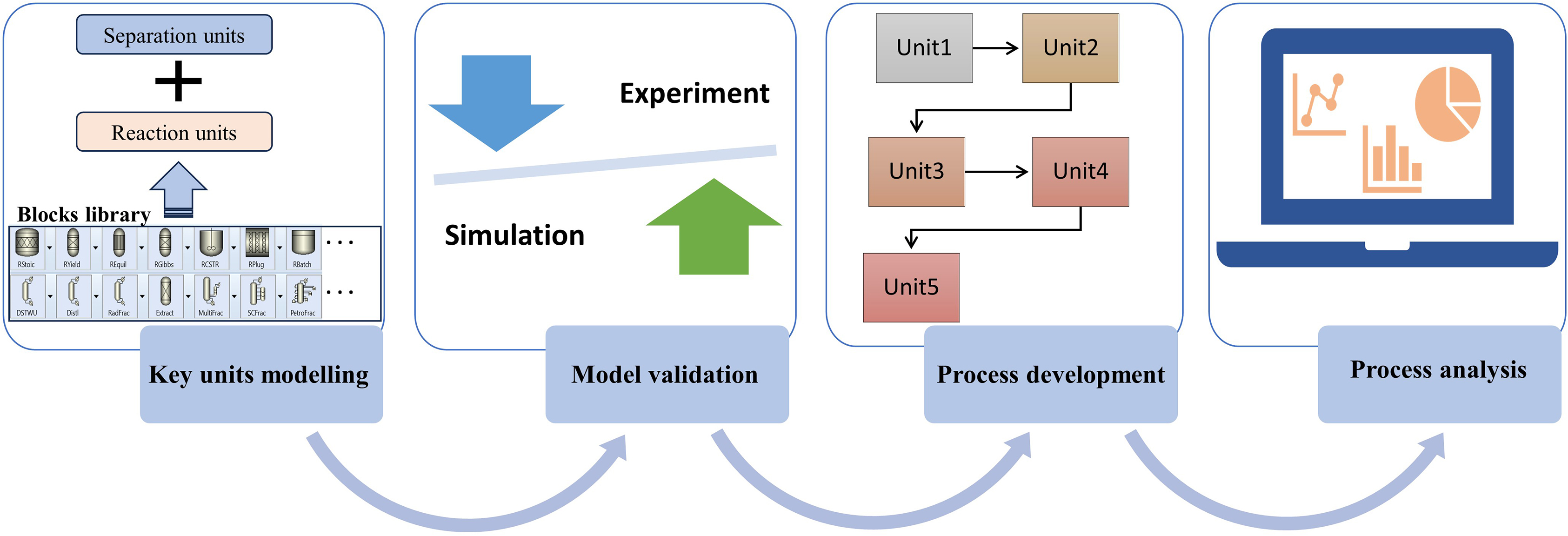 Cell Press: STAR Protocols