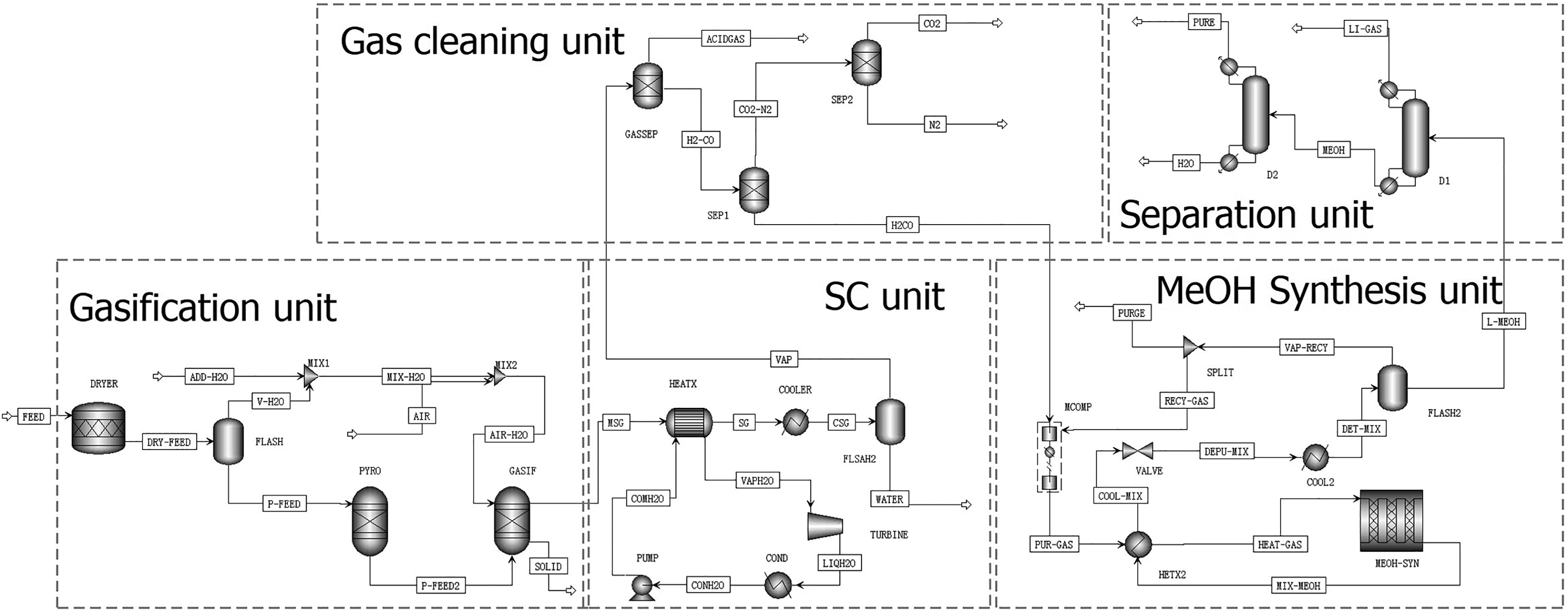 Cell Press: STAR Protocols