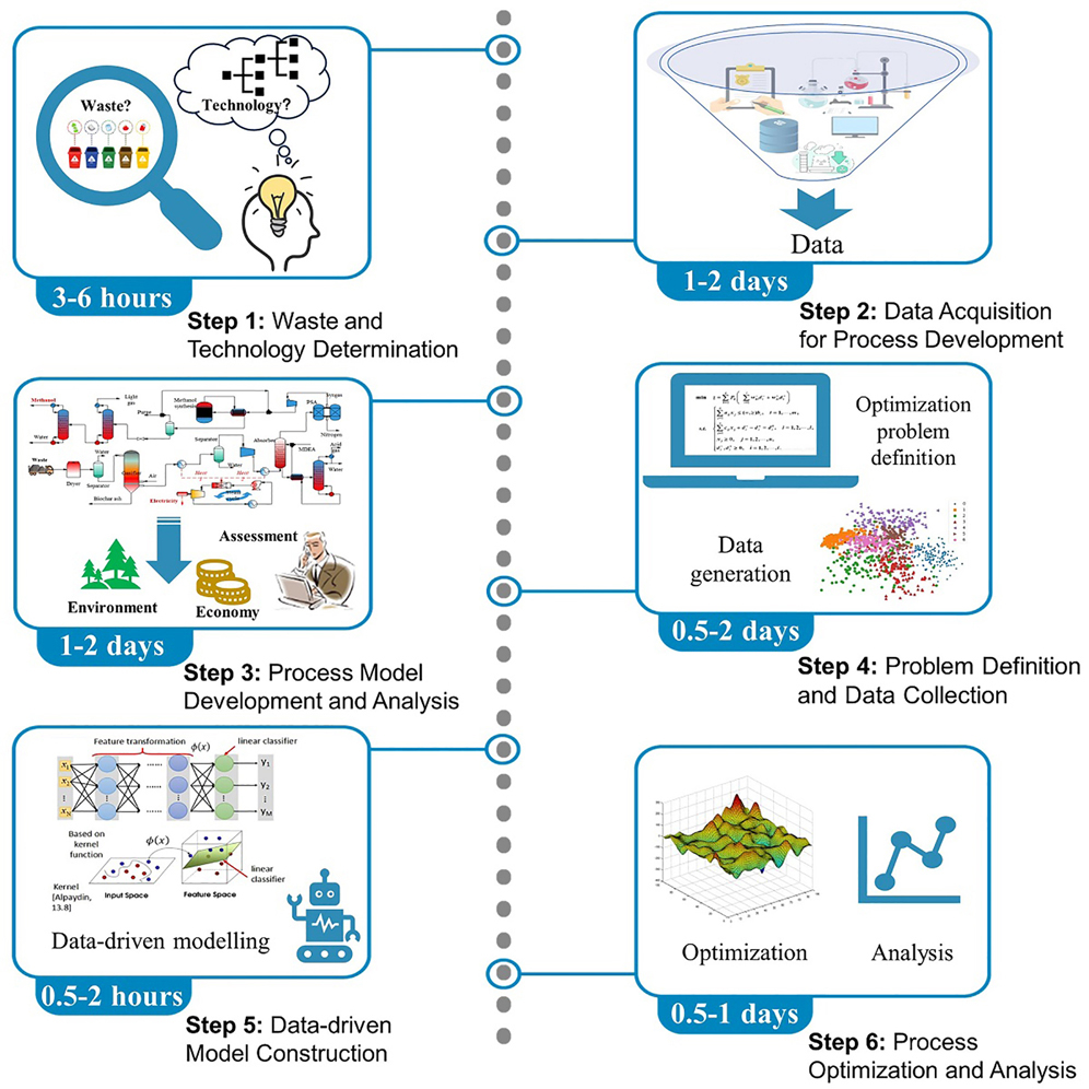 Cell Press: STAR Protocols