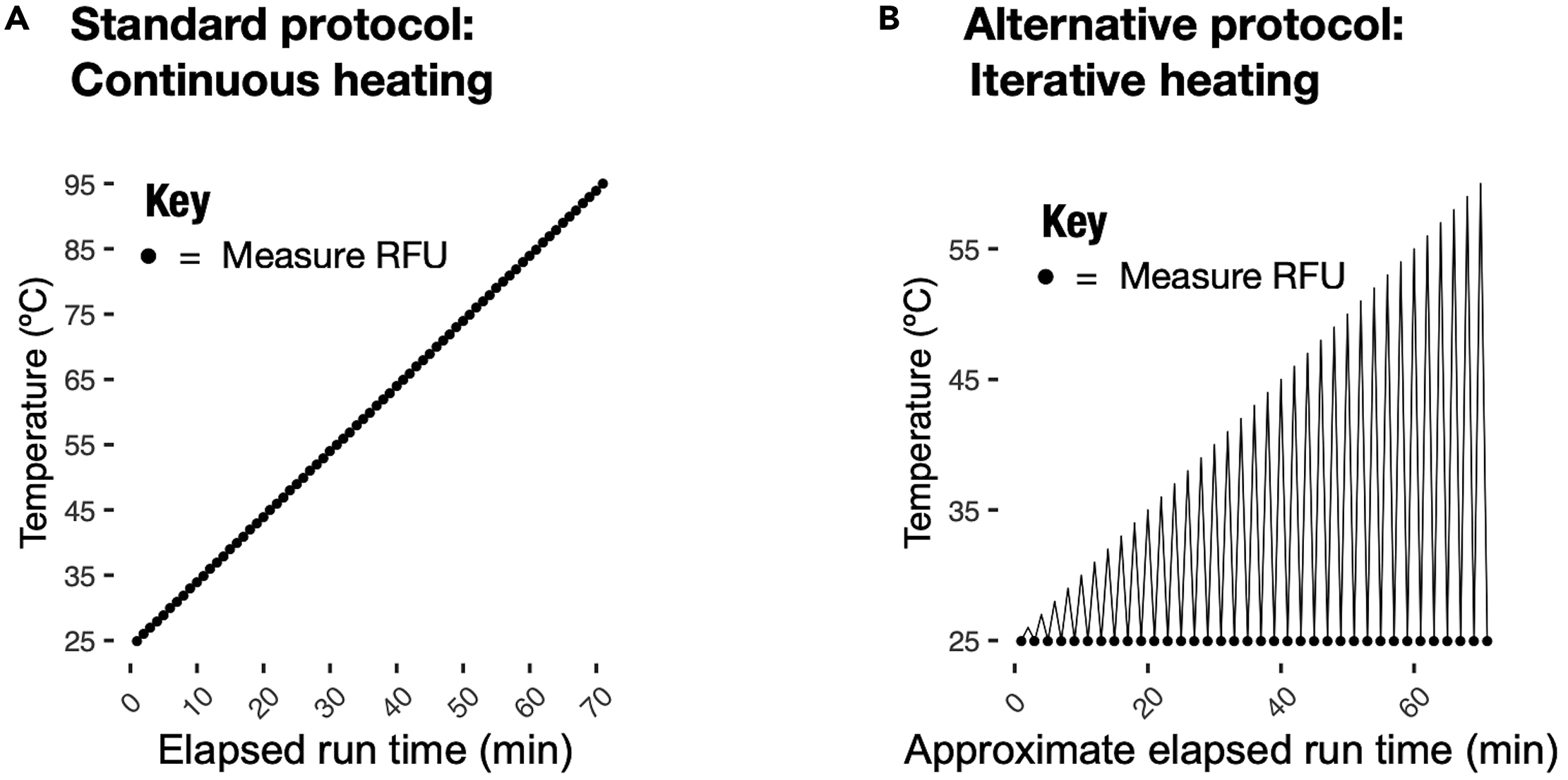 Cell Press: STAR Protocols