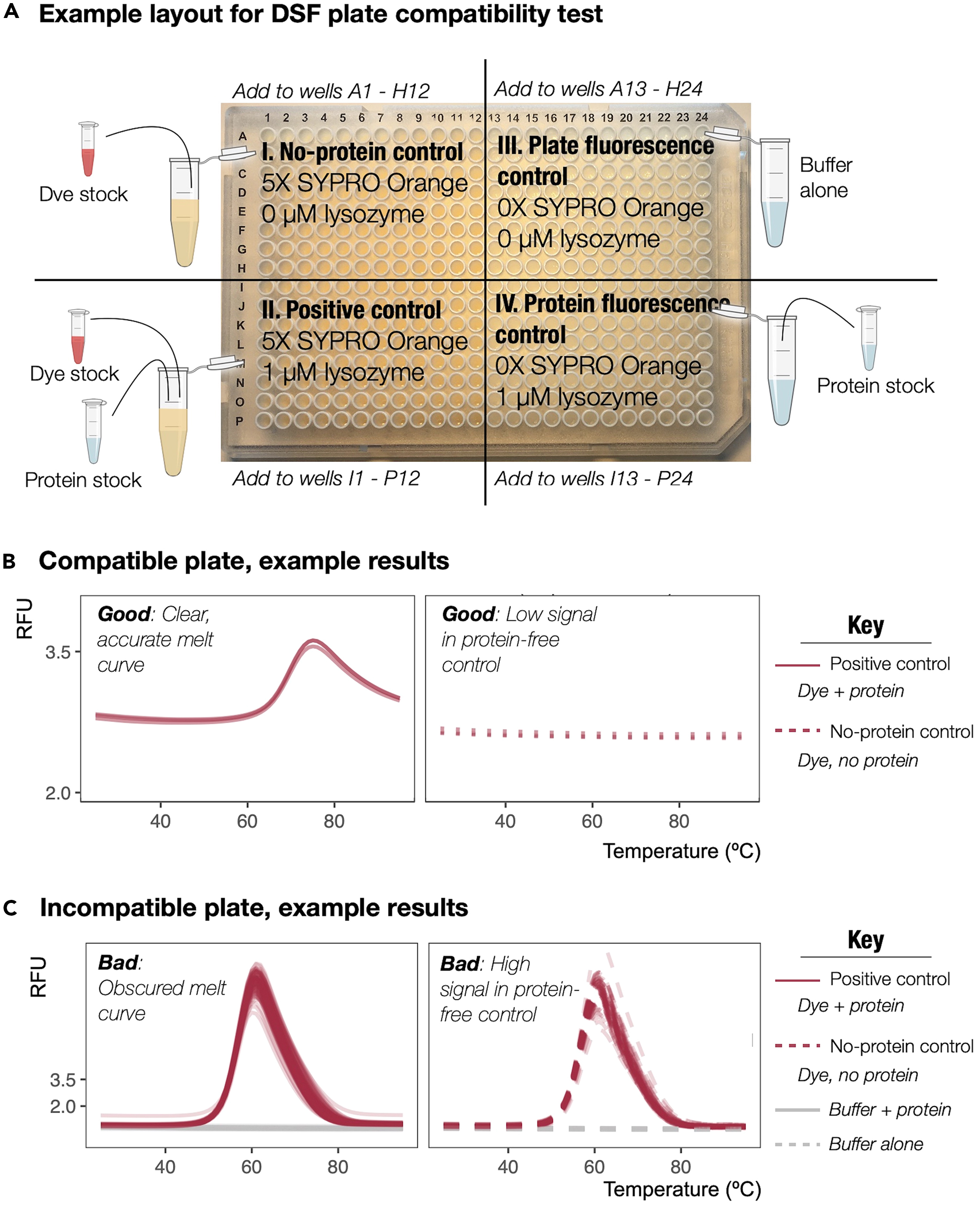 Cell Press: STAR Protocols