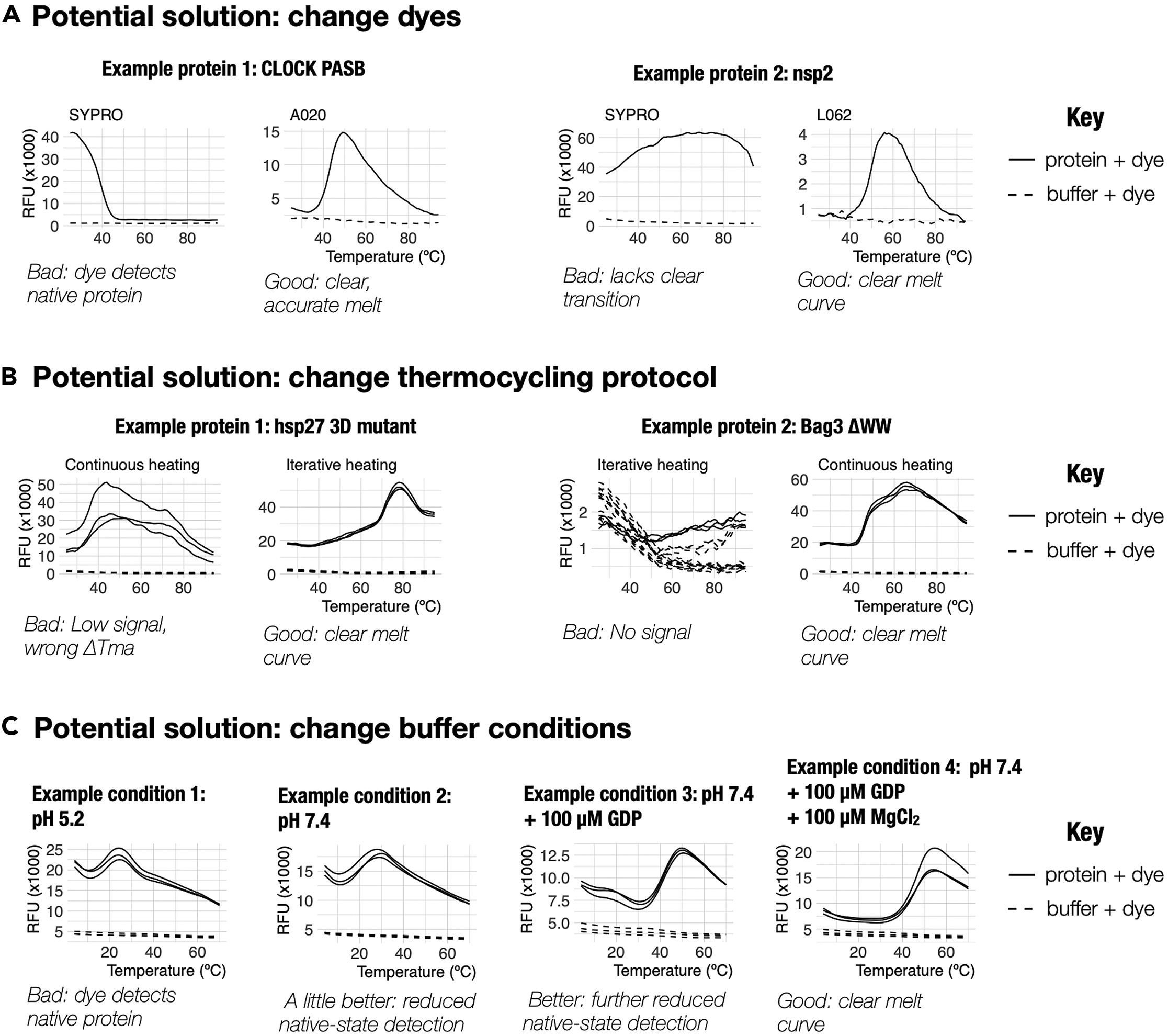 Cell Press: STAR Protocols