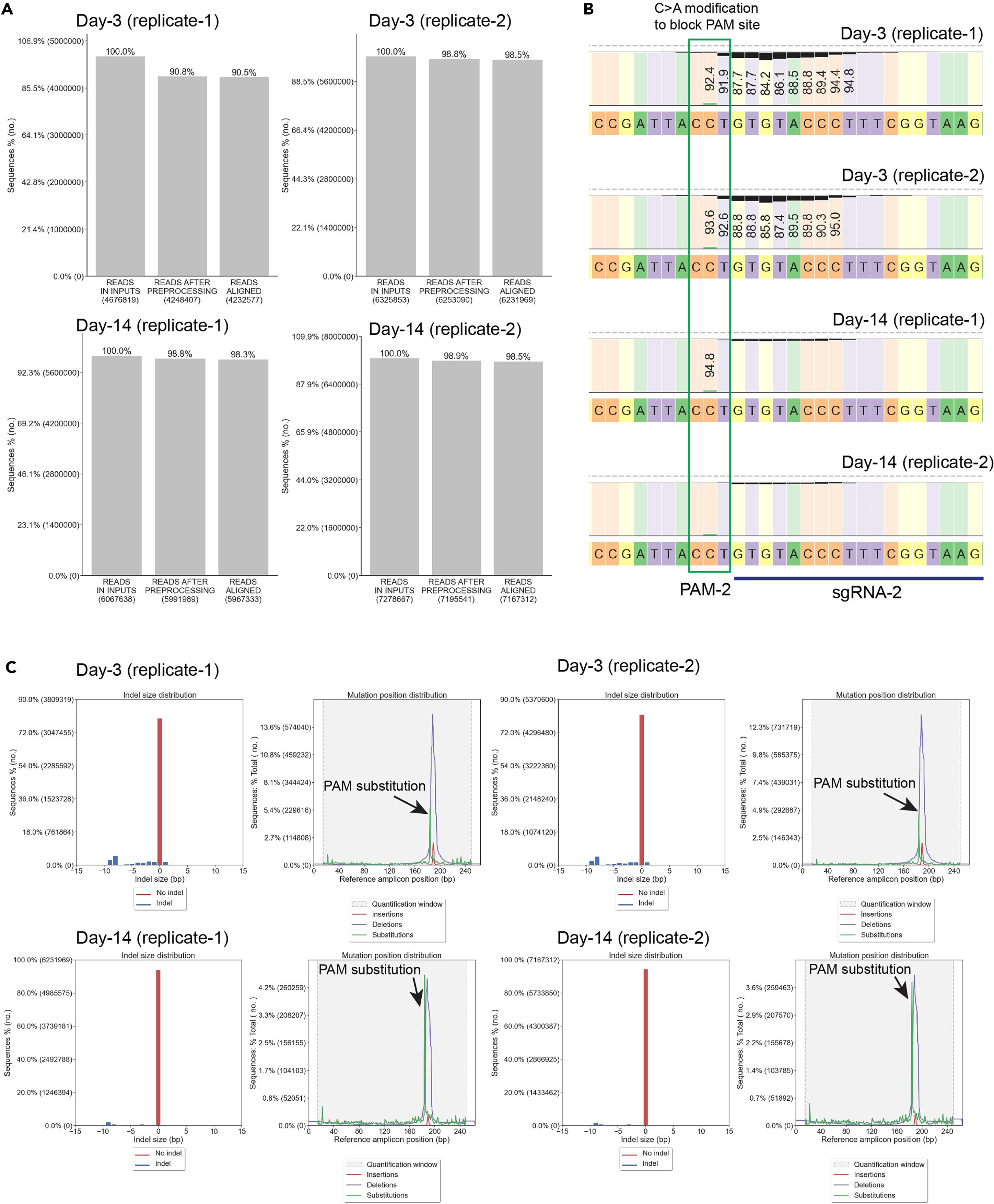 Cell Press: STAR Protocols