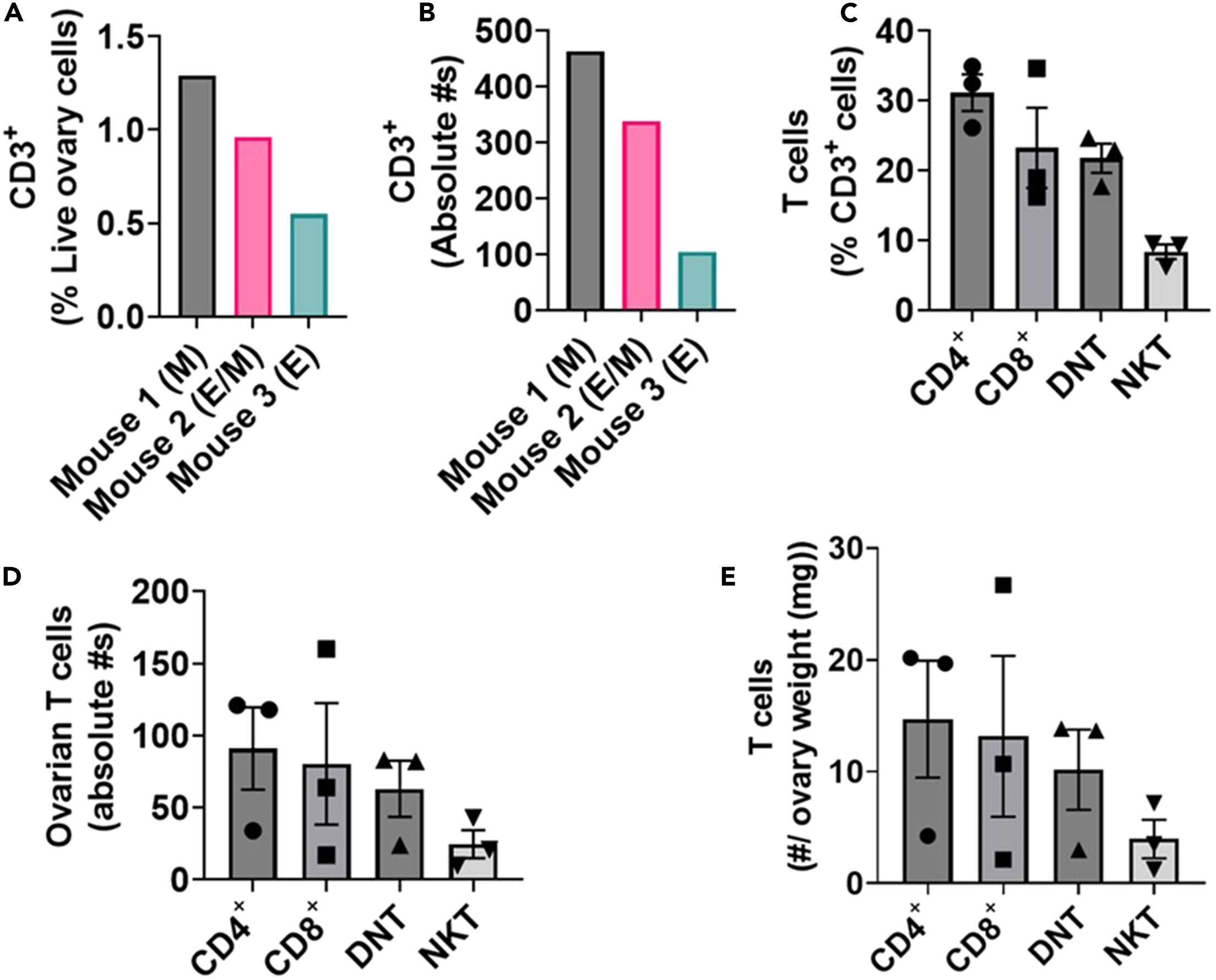 Cell Press: STAR Protocols