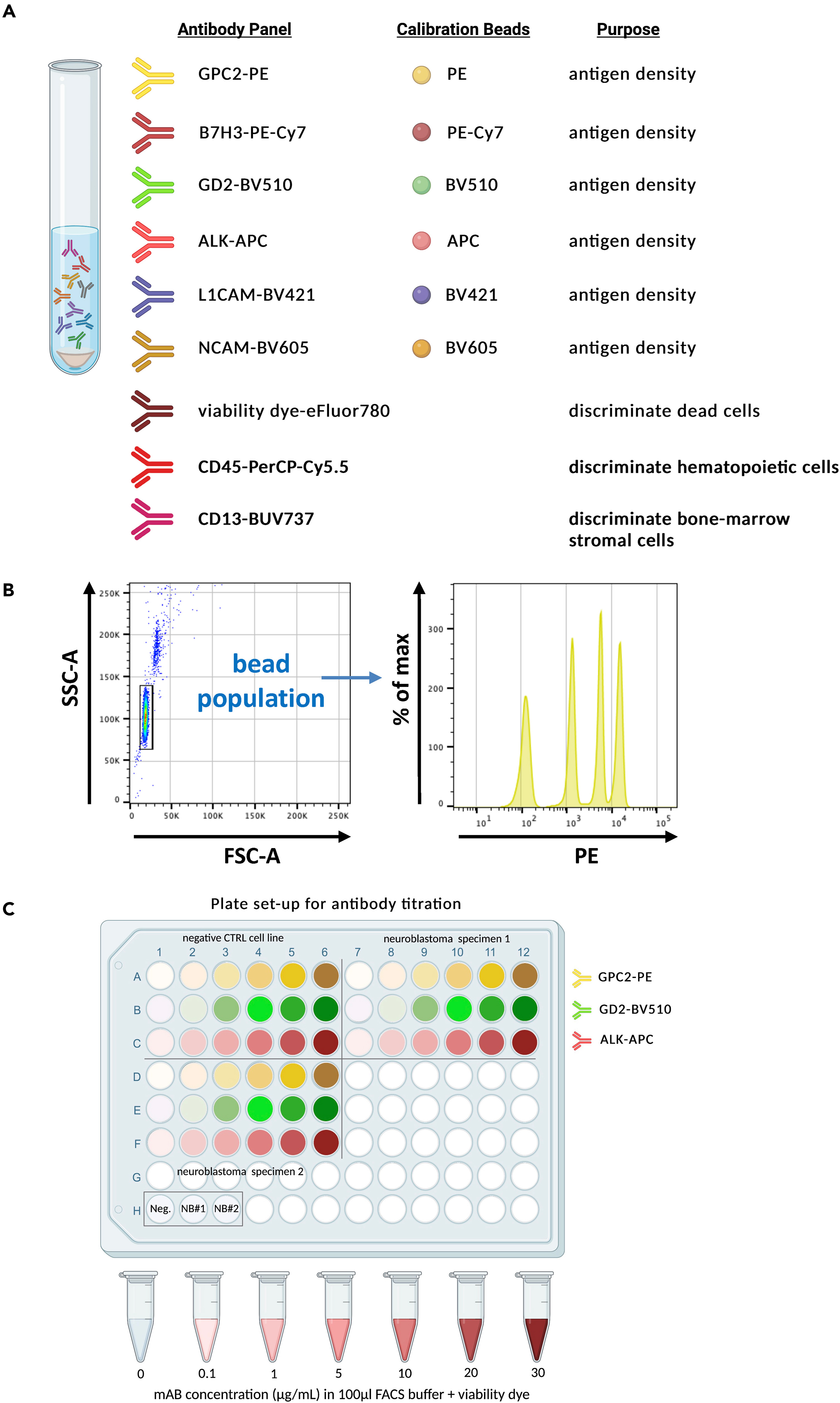 Cell Press: STAR Protocols