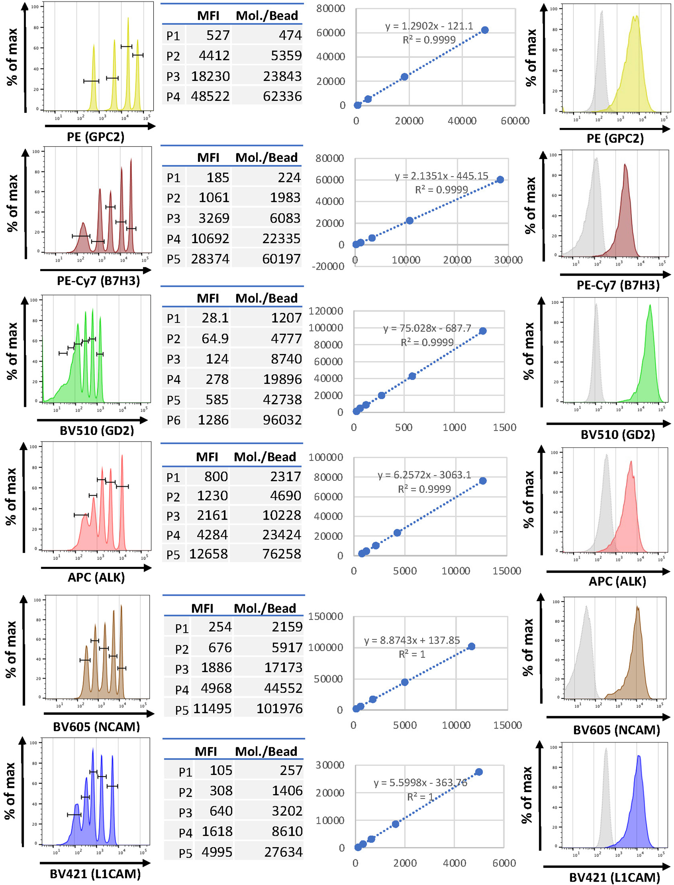 Cell Press: STAR Protocols