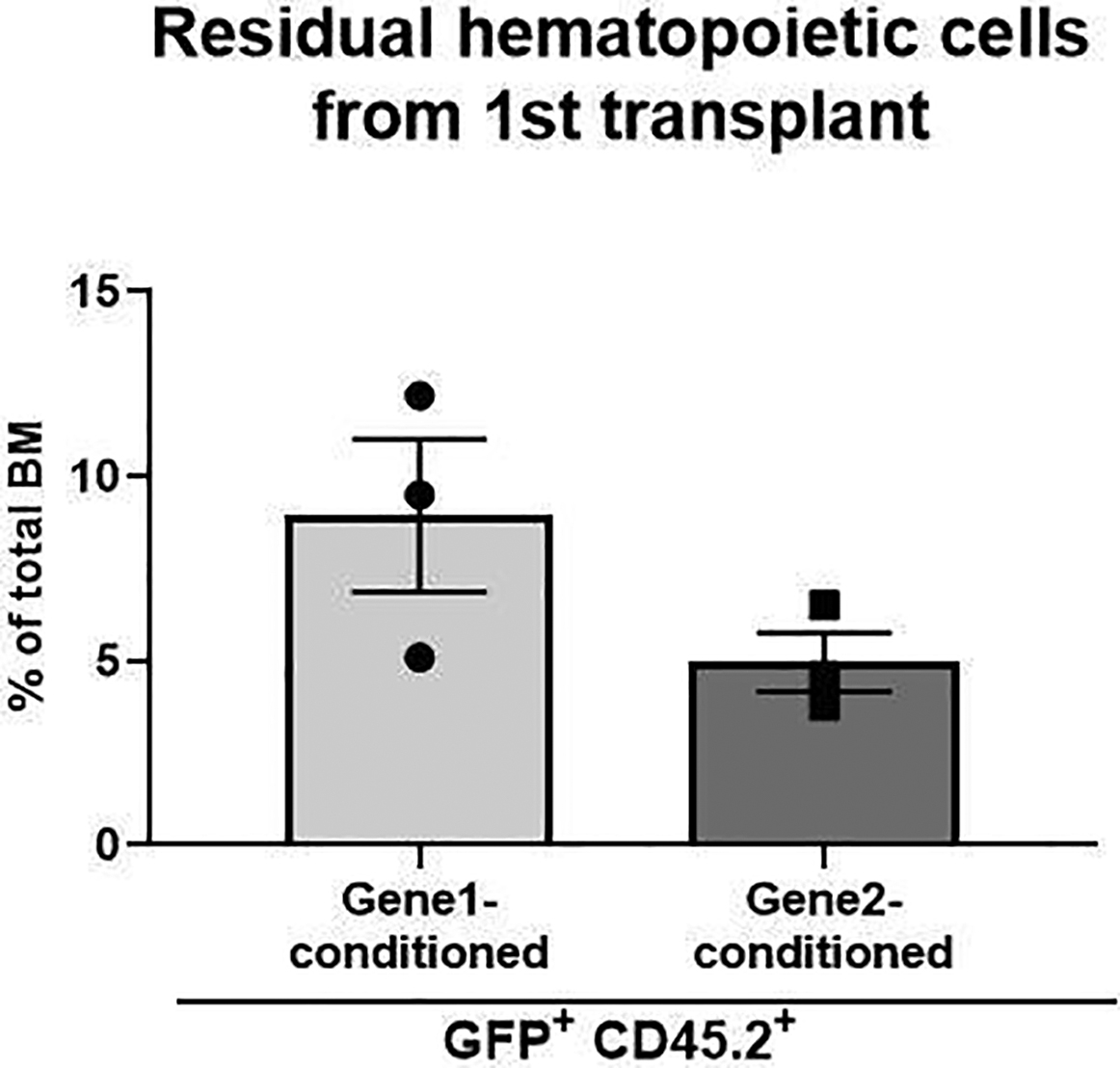 Cell Press: STAR Protocols