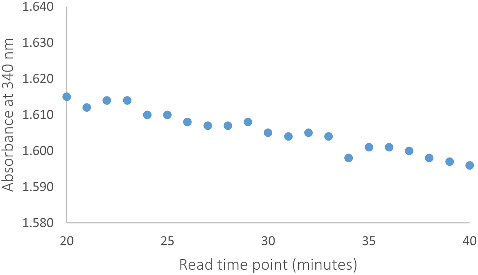 Cell Press: STAR Protocols