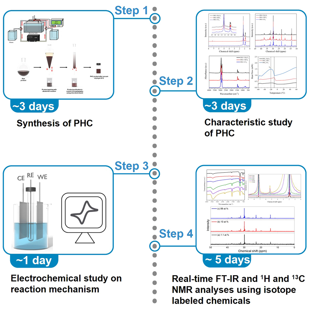 Cell Press: STAR Protocols