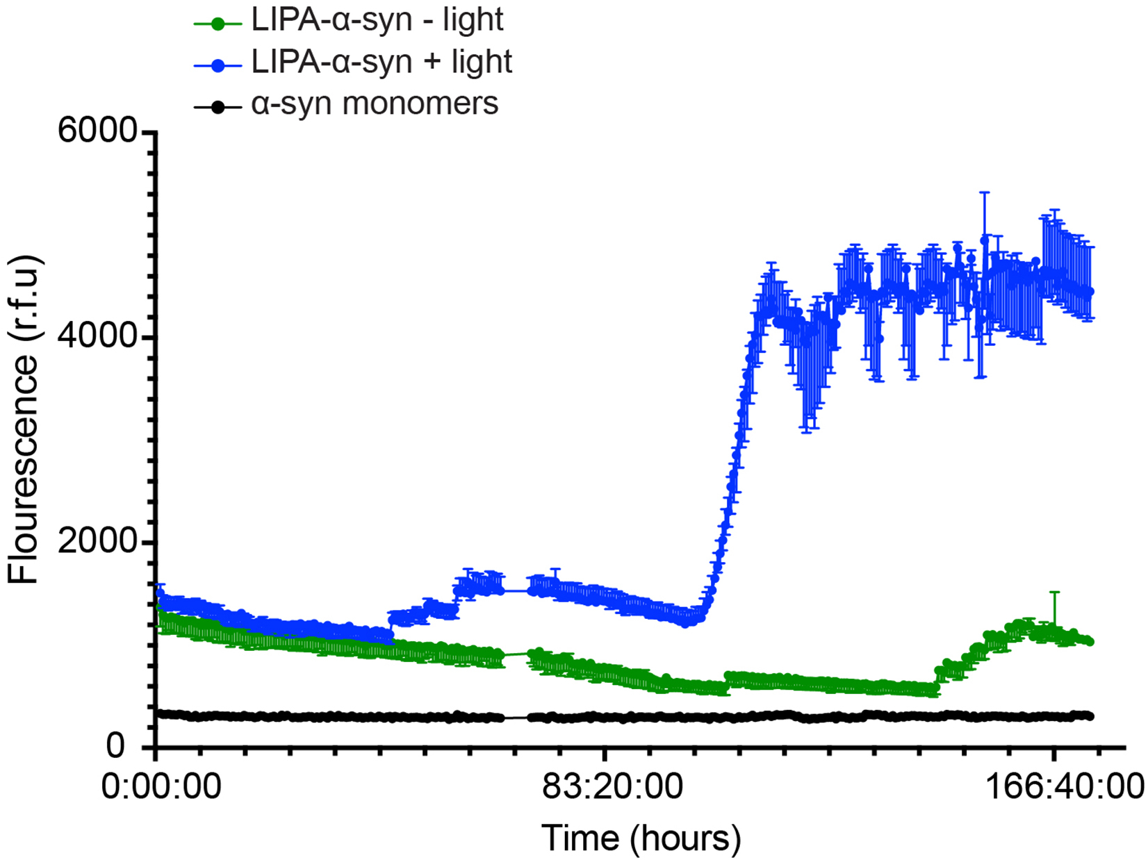 Cell Press: STAR Protocols